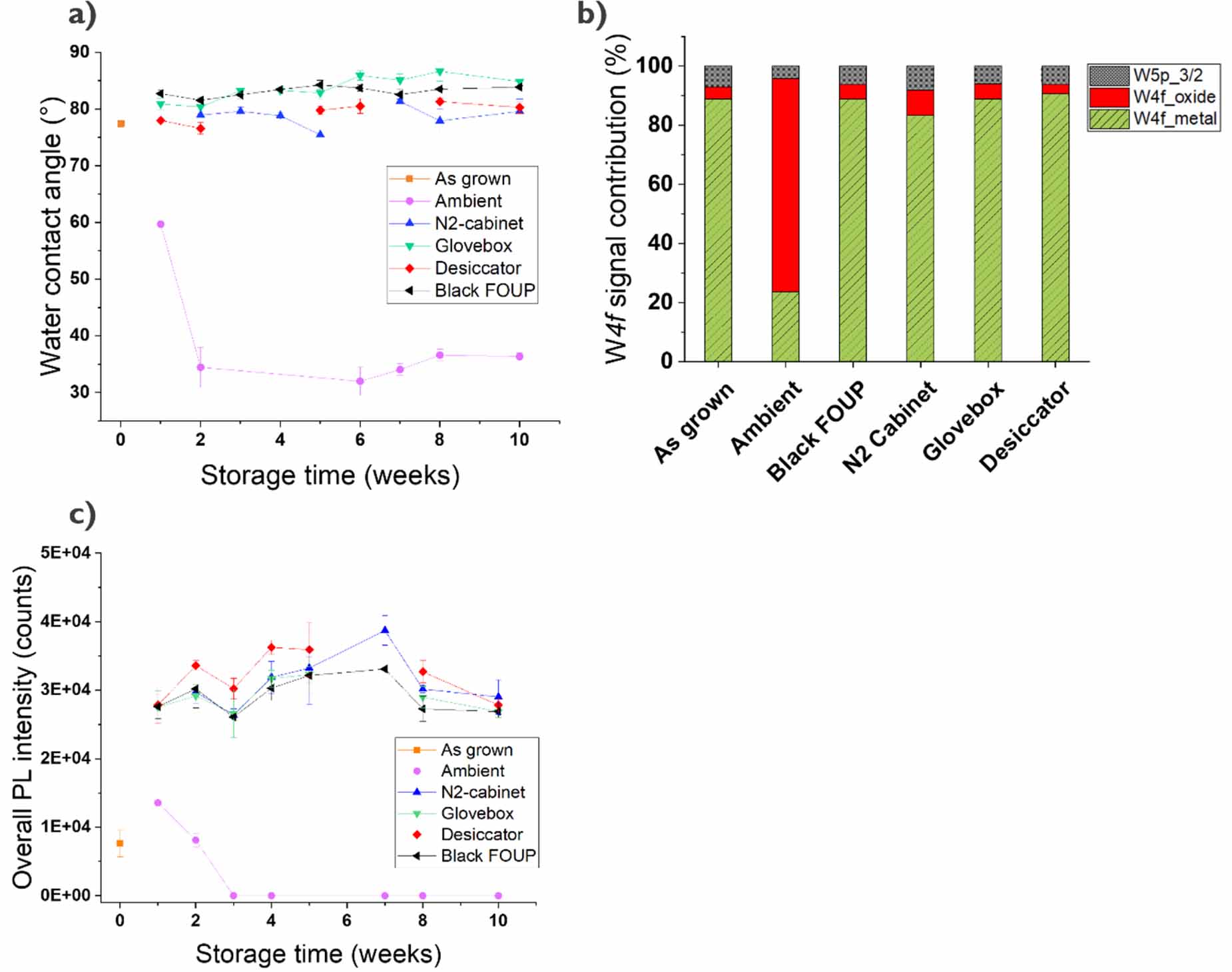 2D TMDC aging: a case study of monolayer WS2 and mitigation strategies ...