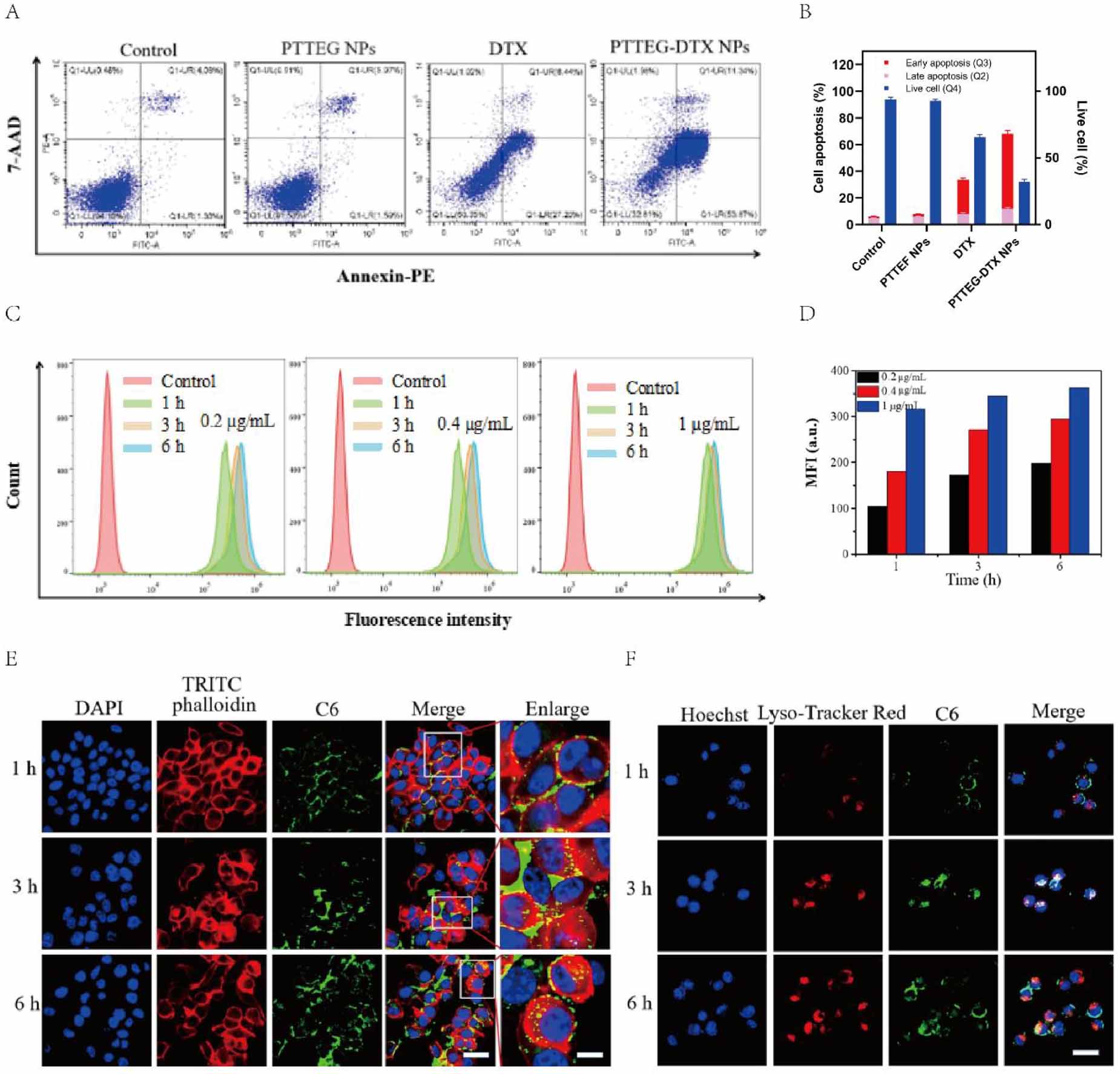 pH-sensitive and redox-responsive poly(tetraethylene glycol ...