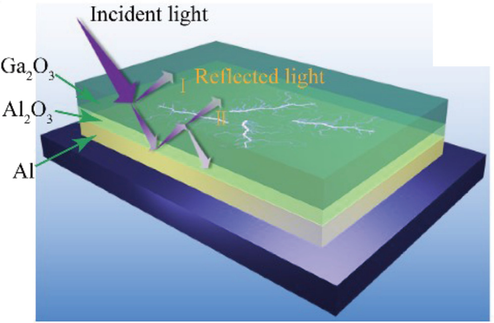 Multi-pixels gallium oxide UV detector array and optoelectronic applications - IOPscience