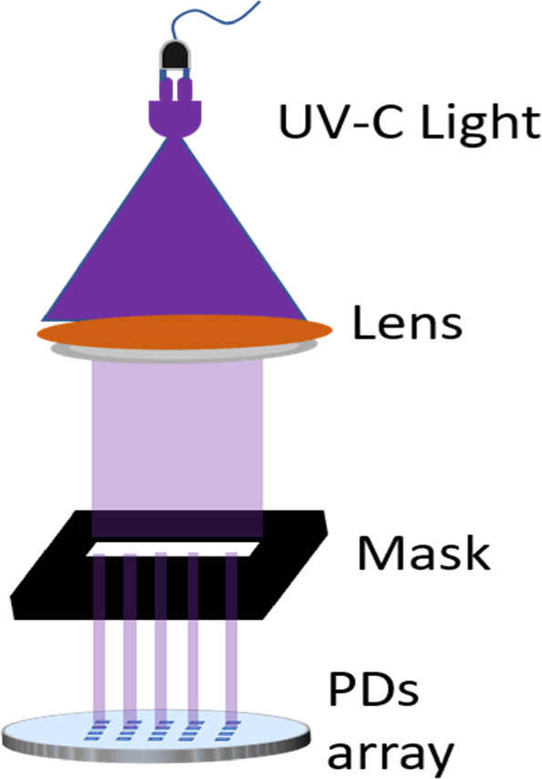 Multi-pixels gallium oxide UV detector array and optoelectronic ...