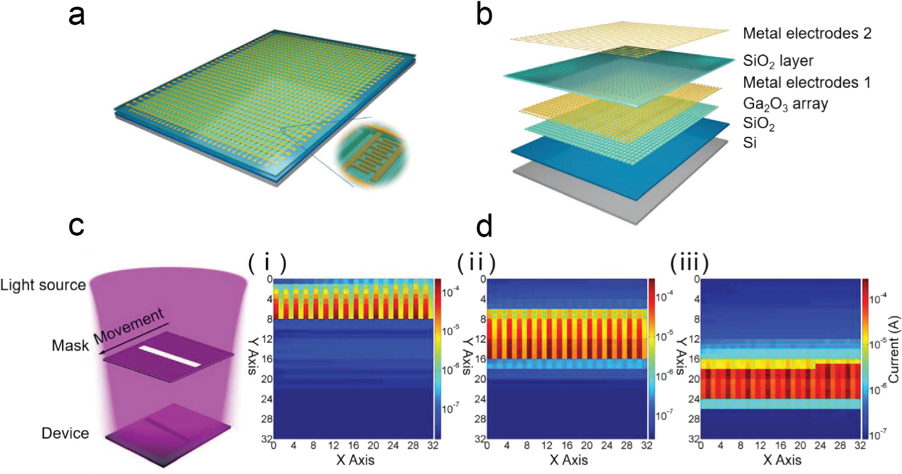 Multi-pixels gallium oxide UV detector array and optoelectronic applications - IOPscience