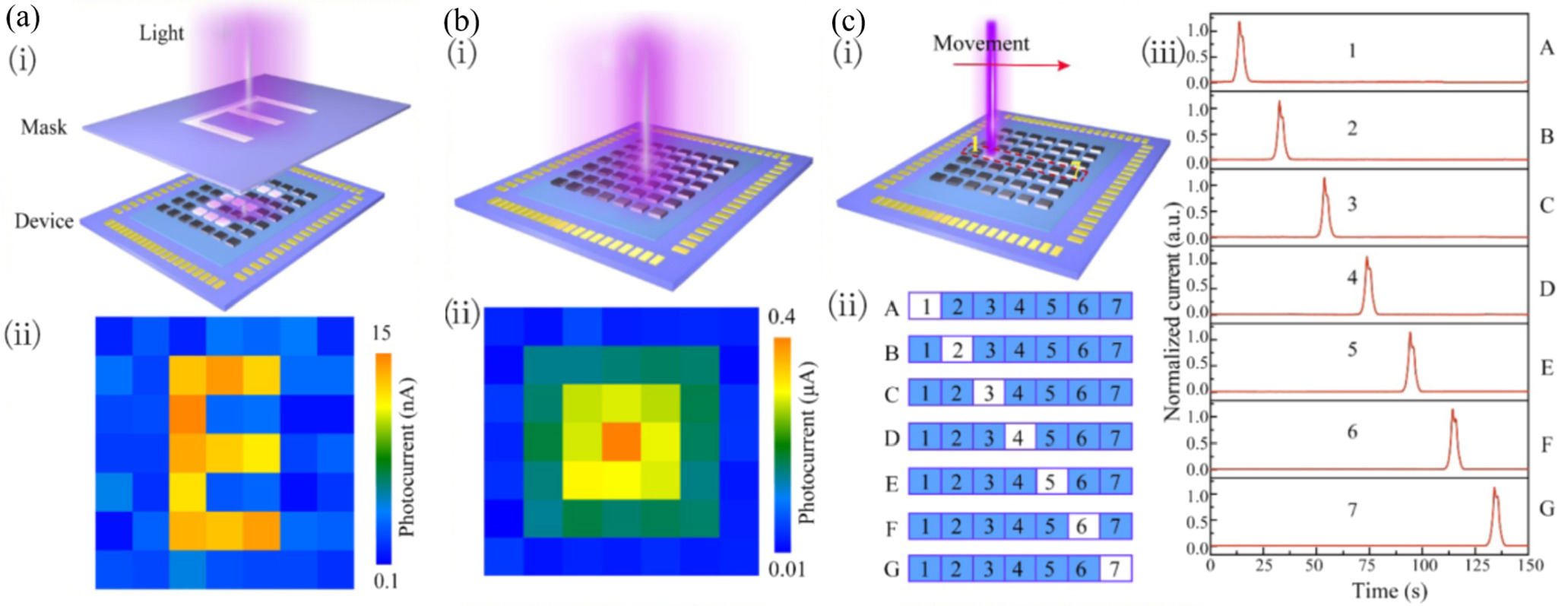 Multi-pixels gallium oxide UV detector array and optoelectronic applications - IOPscience