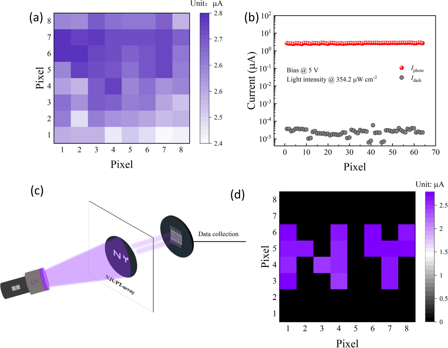 Multi-pixels gallium oxide UV detector array and optoelectronic applications - IOPscience
