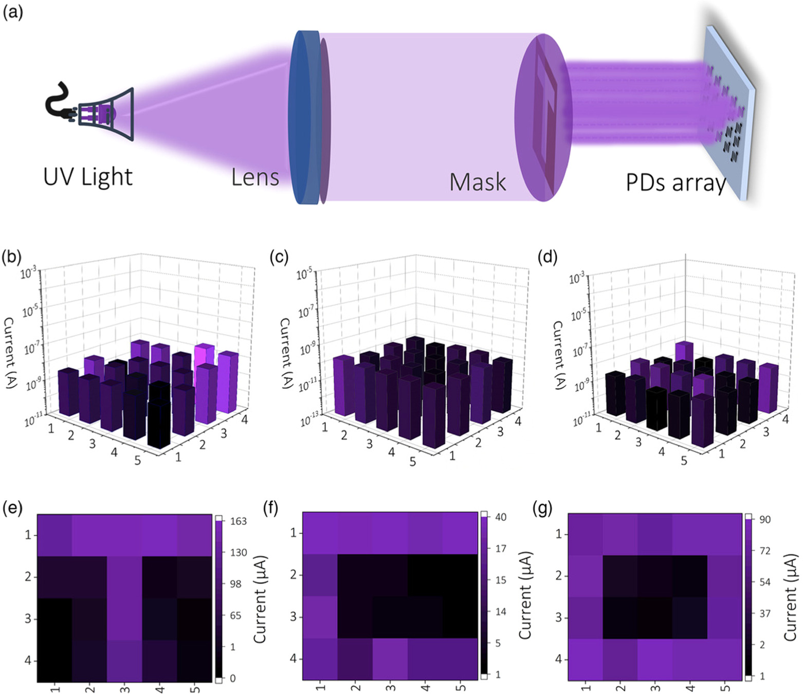 Multi-pixels gallium oxide UV detector array and optoelectronic applications - IOPscience