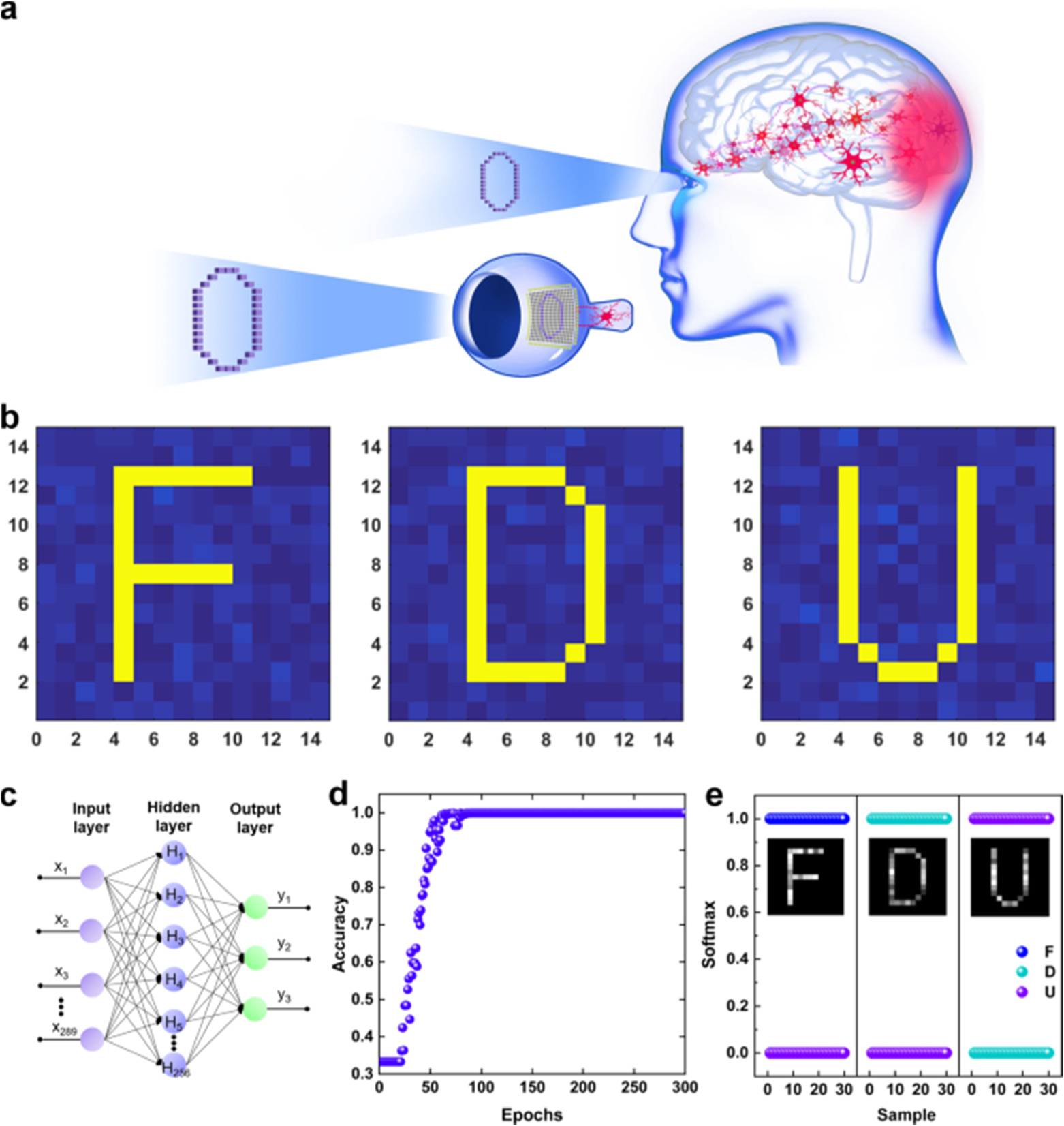 Multi-pixels gallium oxide UV detector array and optoelectronic applications - IOPscience