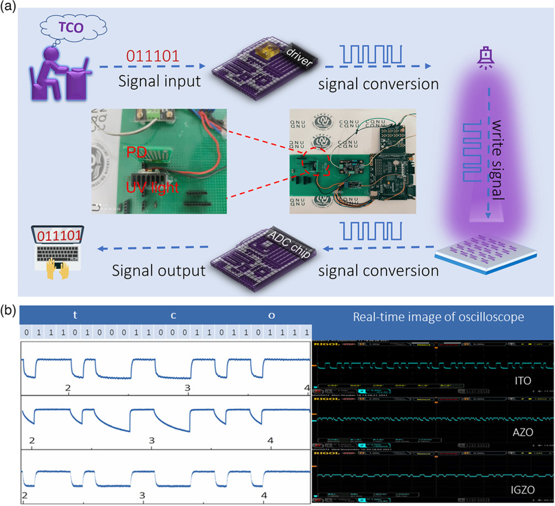 Multi-pixels gallium oxide UV detector array and optoelectronic ...