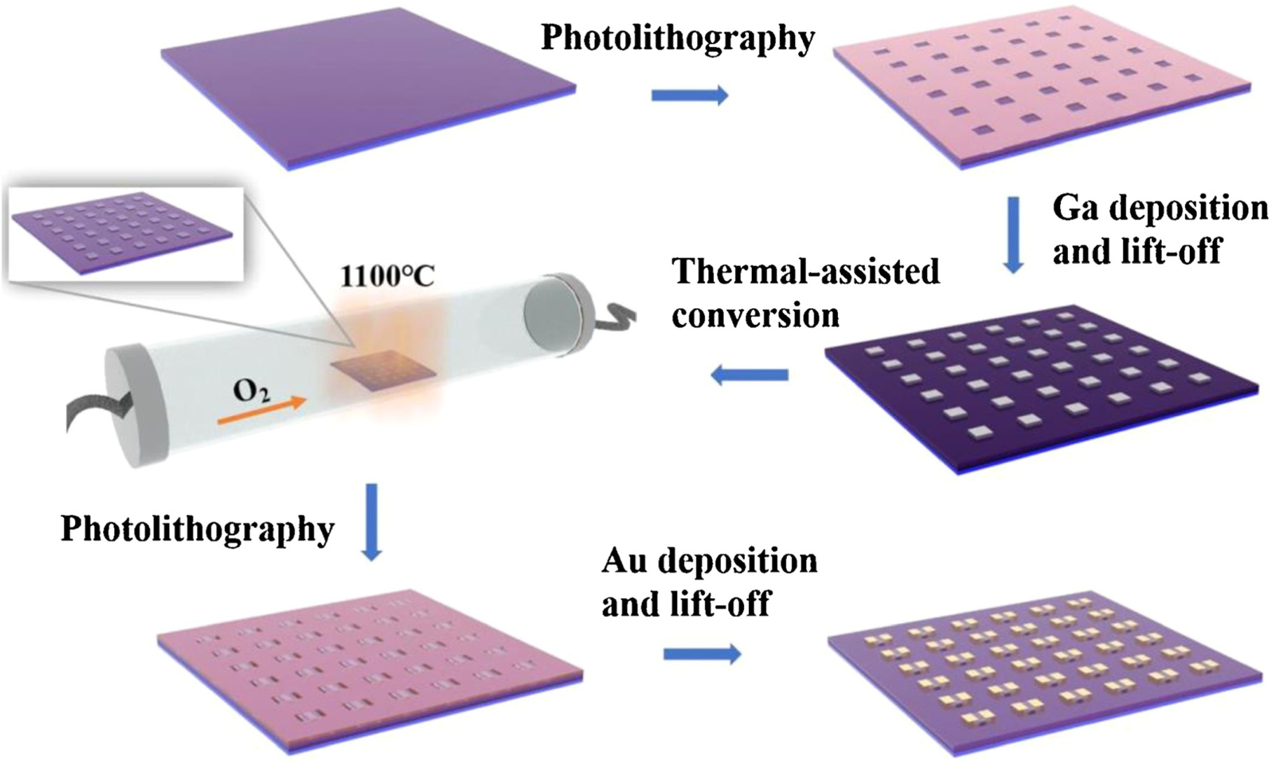 Multi-pixels gallium oxide UV detector array and optoelectronic applications - IOPscience