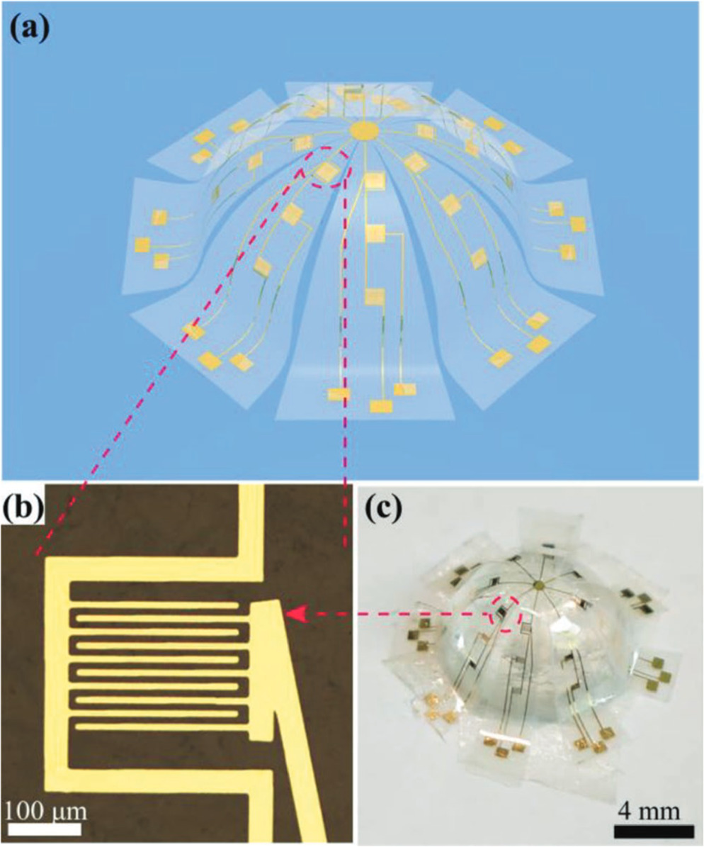 Multi-pixels gallium oxide UV detector array and optoelectronic applications - IOPscience