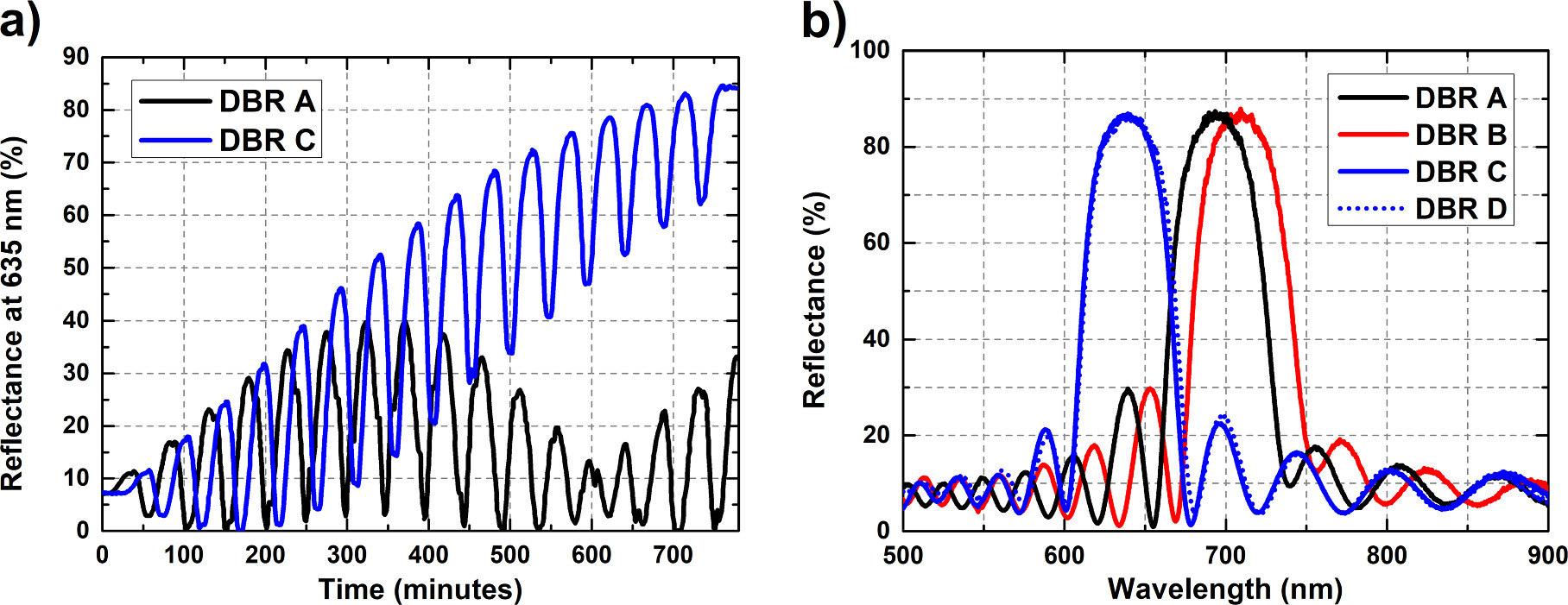 All-BN distributed Bragg reflectors fabricated in a single MOCVD ...
