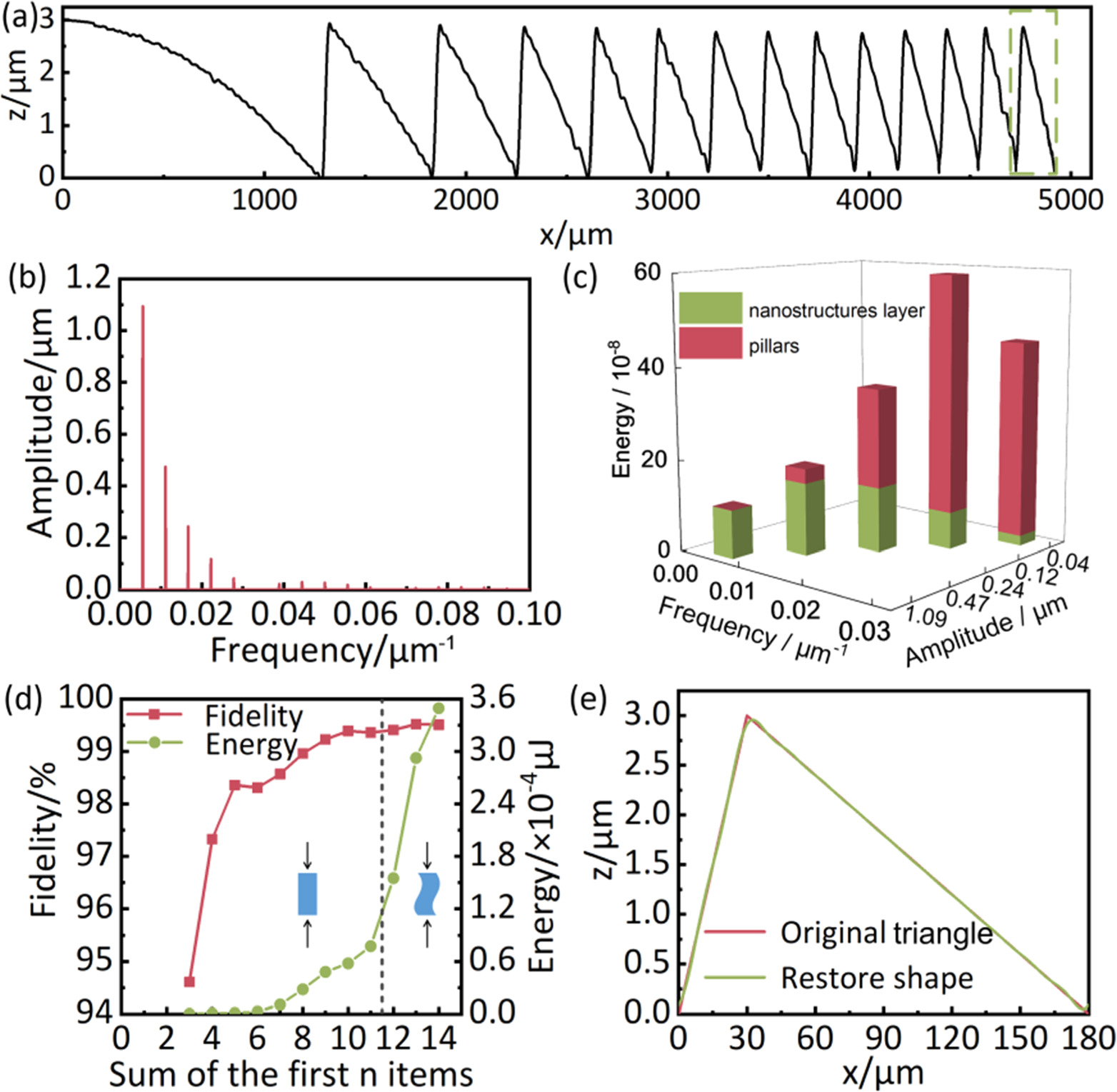 Discretely-supported transfer nanoimprint anti-reflection ...