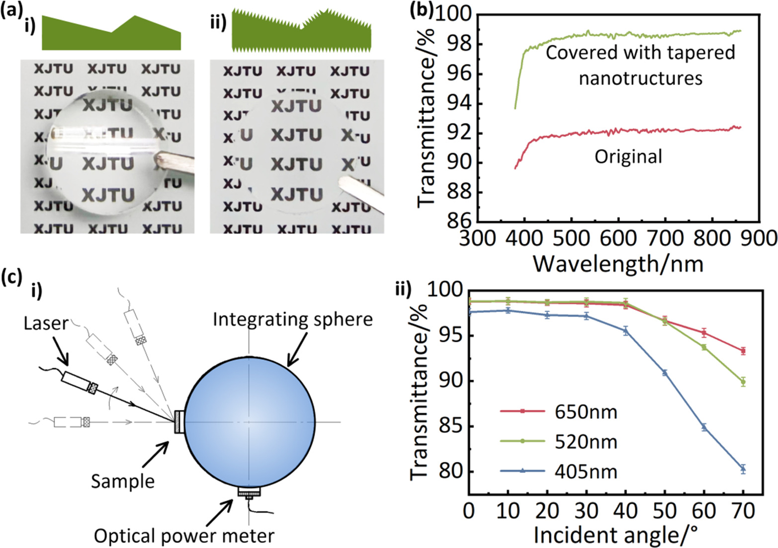 Discretely-supported transfer nanoimprint anti-reflection ...