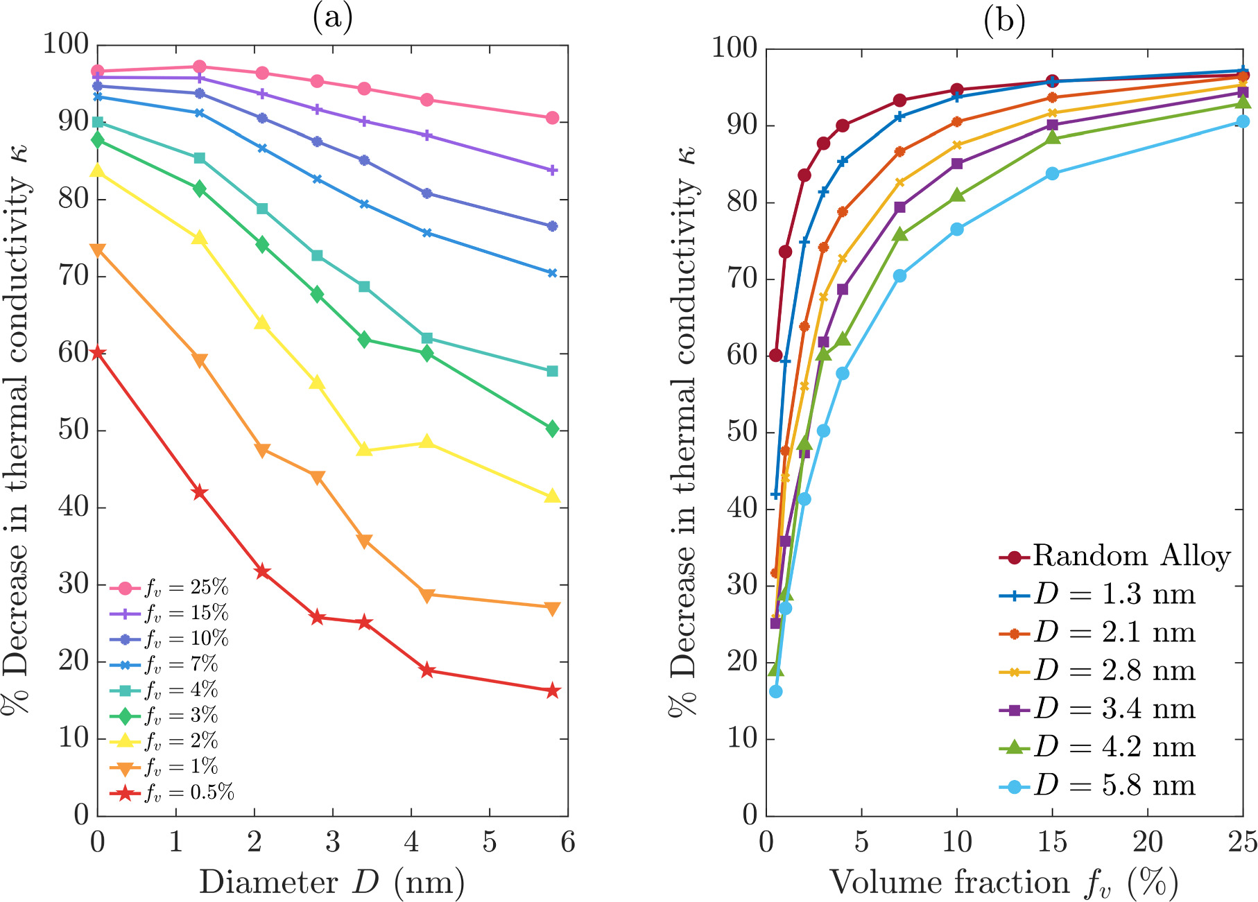 Lattice thermal conductivity of embedded nanoparticle composites: the ...