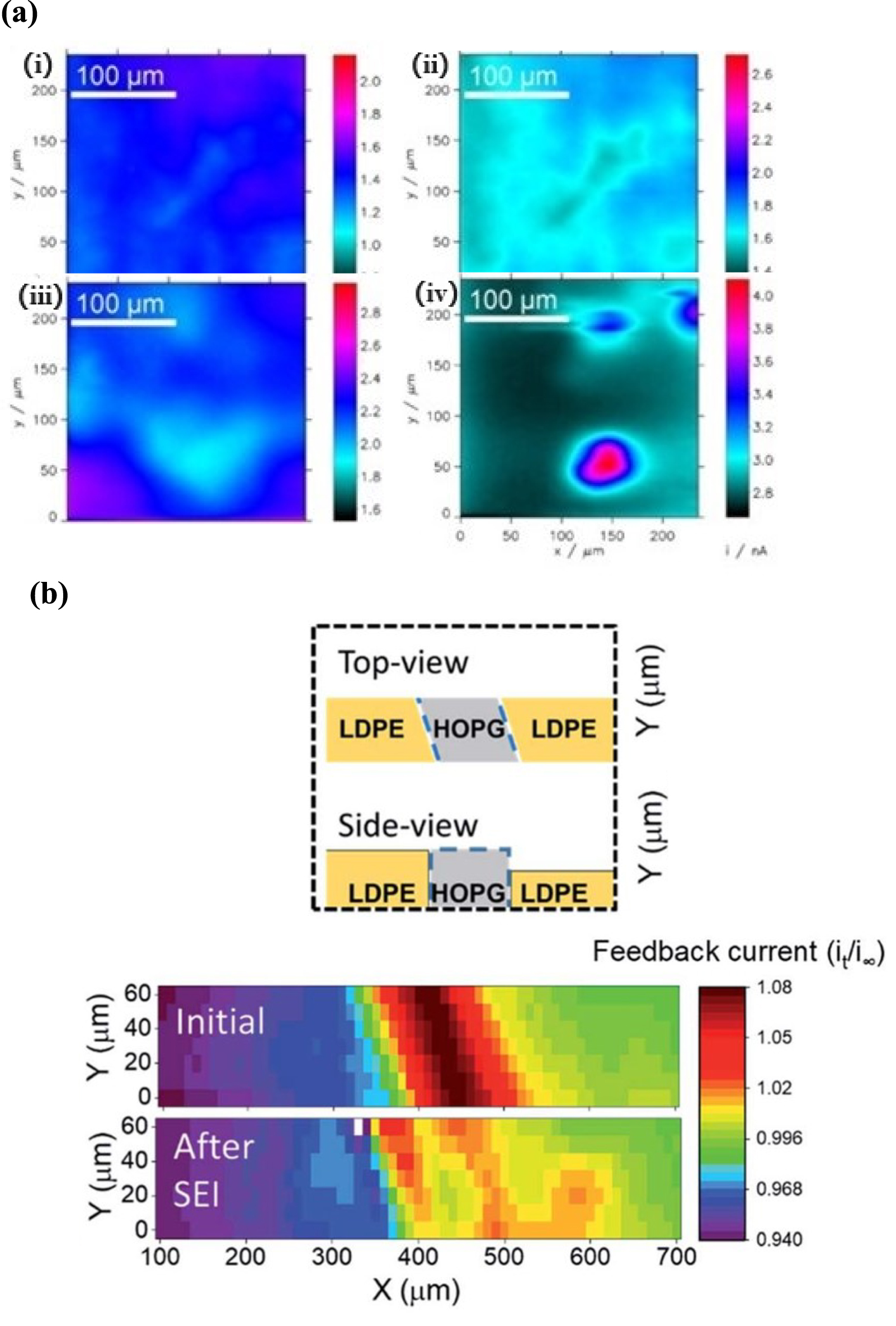 Recent advances in scanning electrochemical microscopy for energy ...