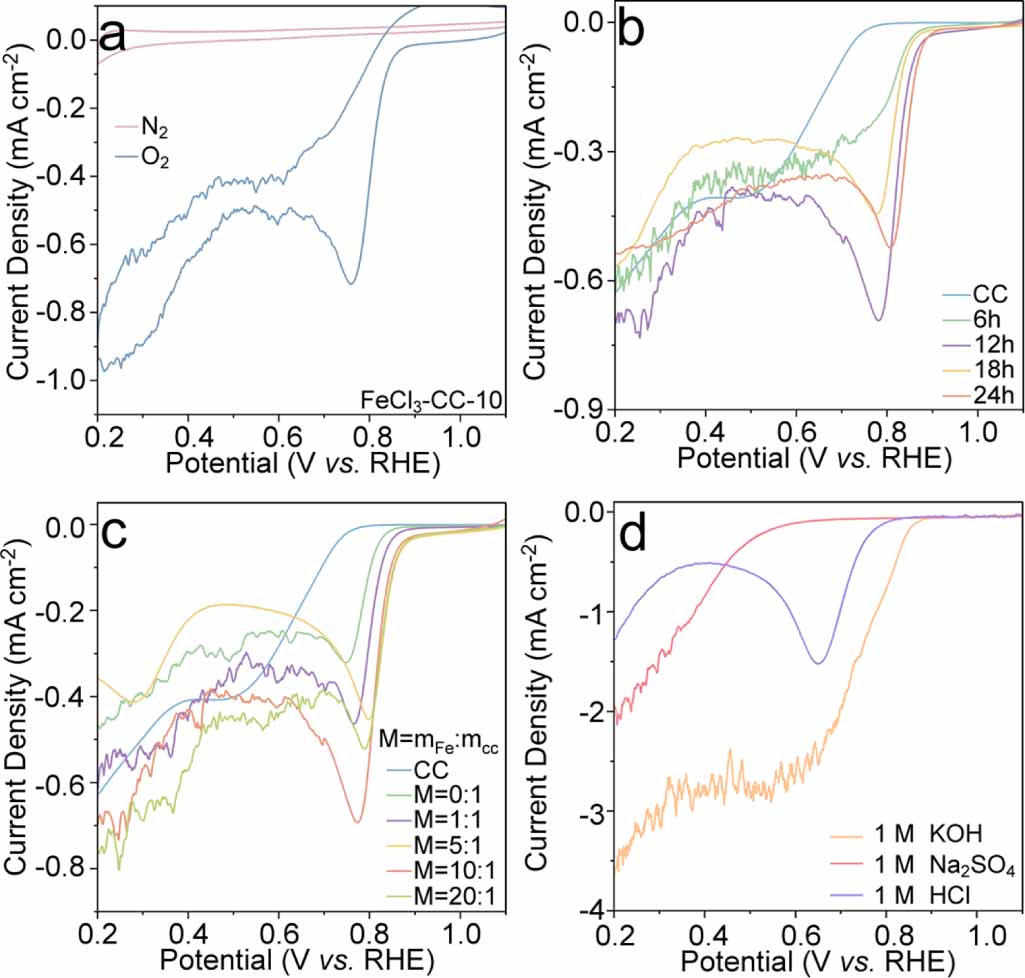 Tuning the structure and properties of carbon cloth by FeCl3 ...