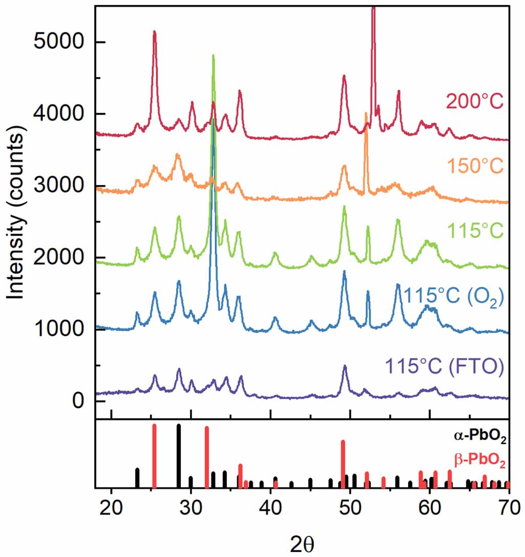 Low temperature atomic layer deposition of PbO2 for electrochemical ...