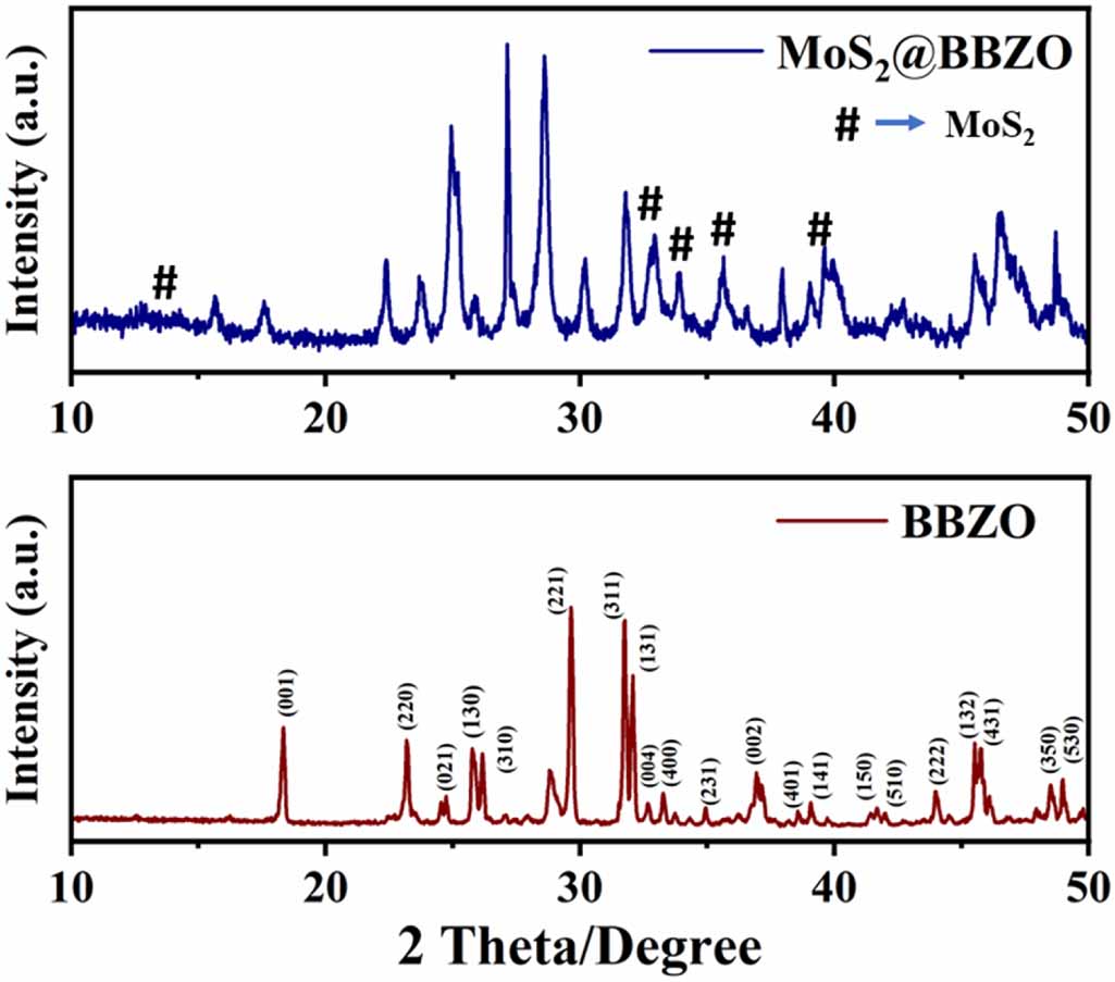 Facile synthesis of Bi2ZnB2O7-MoS2 nanocomposite for photodetector and ...