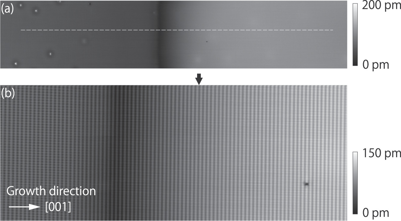 Quantitative characterization of built-in potential profile across GaAs ...