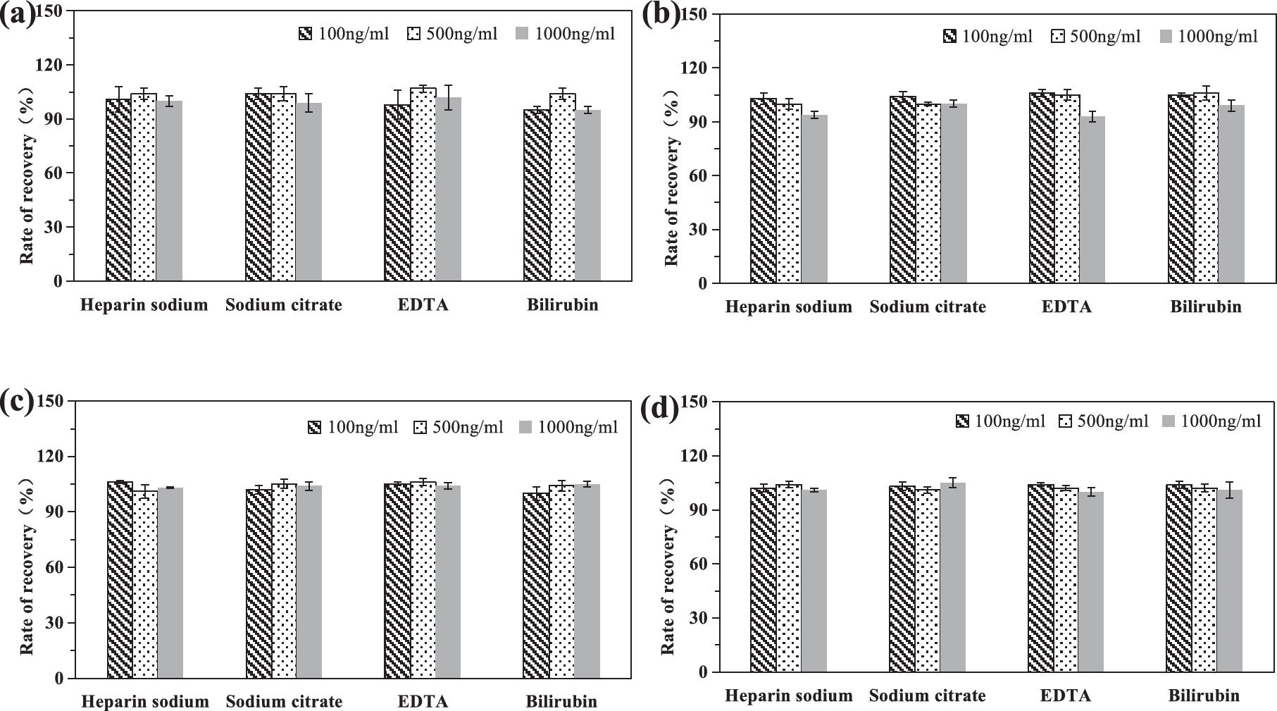Combined detection of SARS-CoV-2 neutralizing antibodies and specific ...