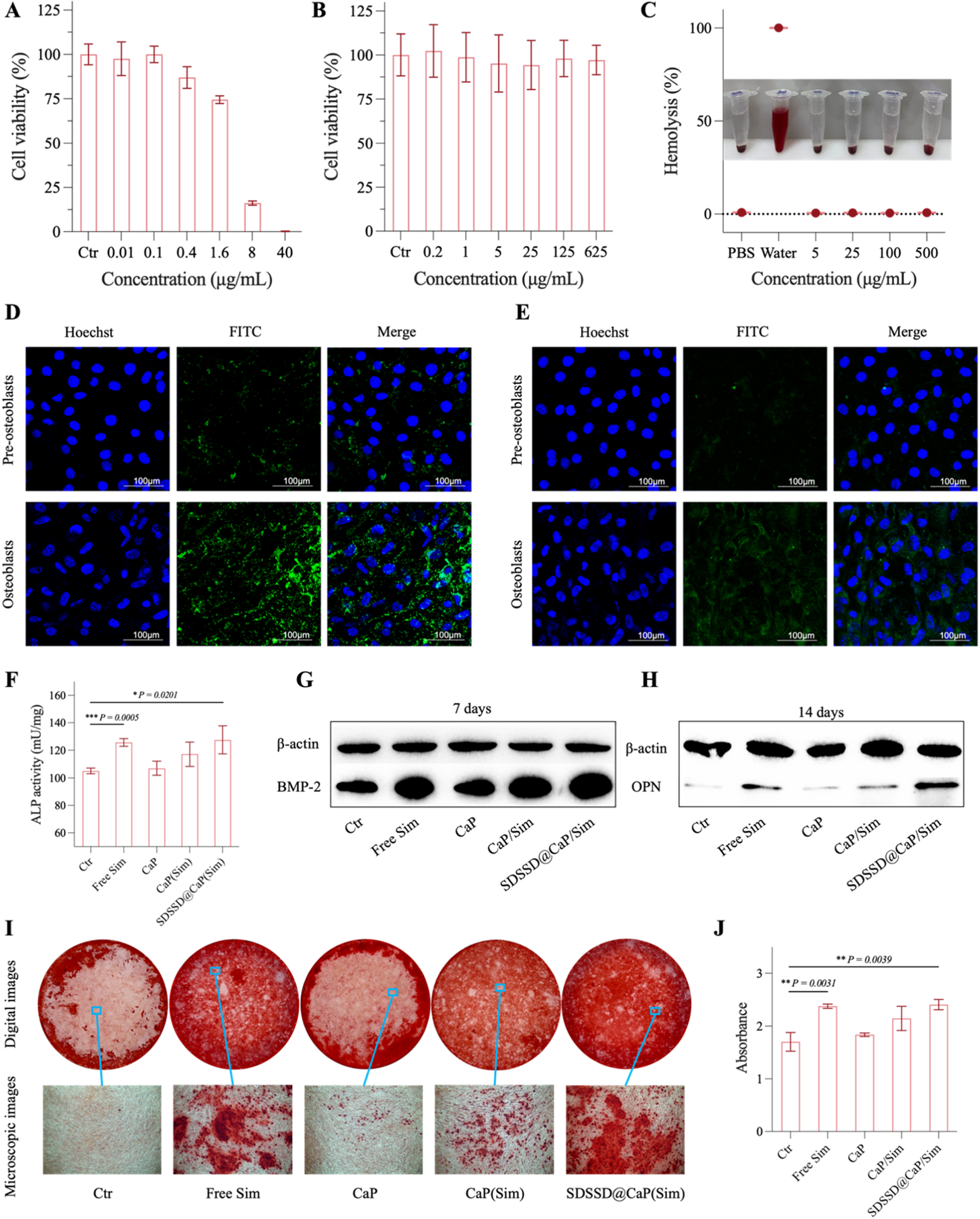 Periostin-targeted SDSSD peptide decorated calcium phosphate ...