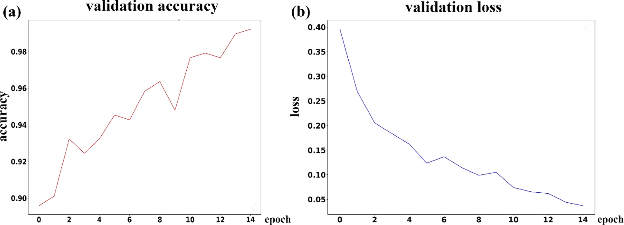 Design and application of a flexible nano cardiac sound sensor based on P(VDF-TrFE)/KNN/GR ...