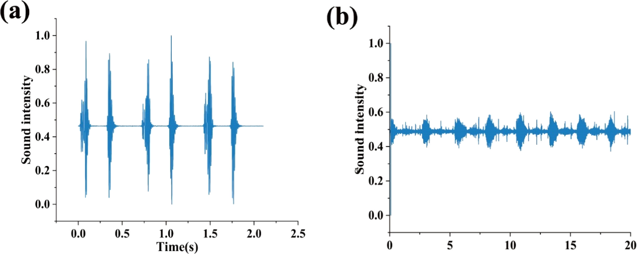 Design and application of a flexible nano cardiac sound sensor based on P(VDF-TrFE)/KNN/GR ...
