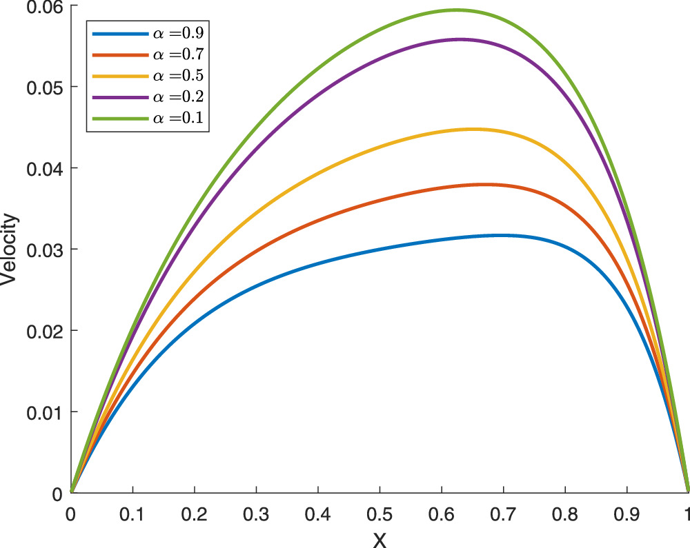 New insight into the nano-fluid flow in a channel with tempered ...