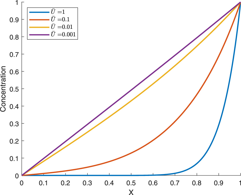 New insight into the nano-fluid flow in a channel with tempered ...