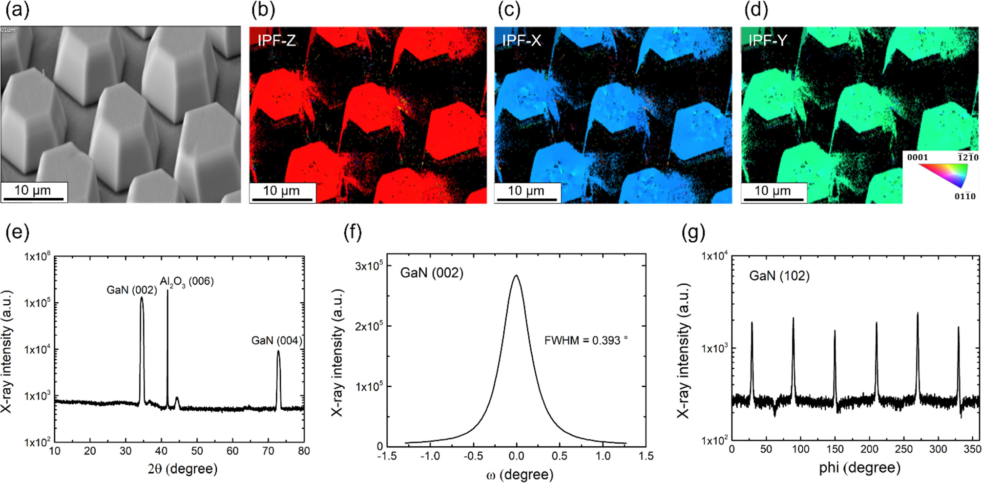 Single-crystalline GaN microdisk arrays grown on graphene for flexible ...