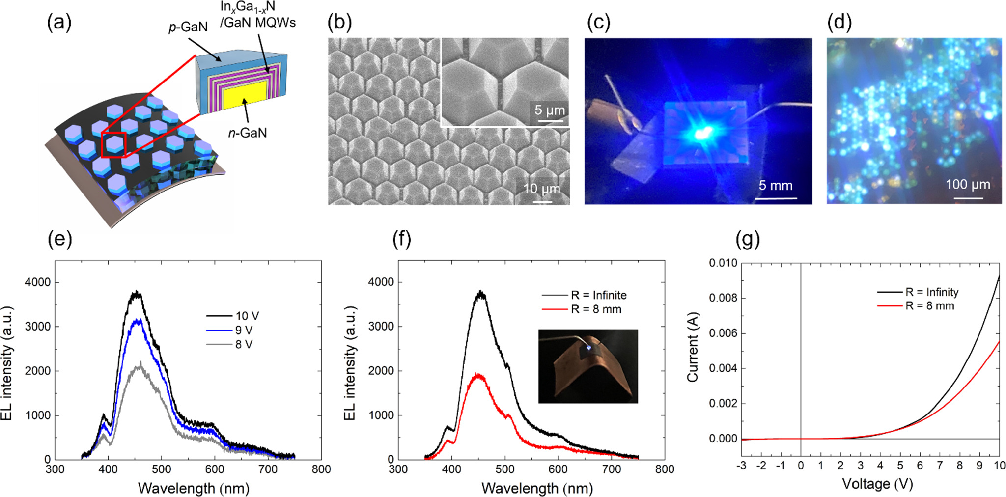 Single-crystalline GaN microdisk arrays grown on graphene for flexible ...