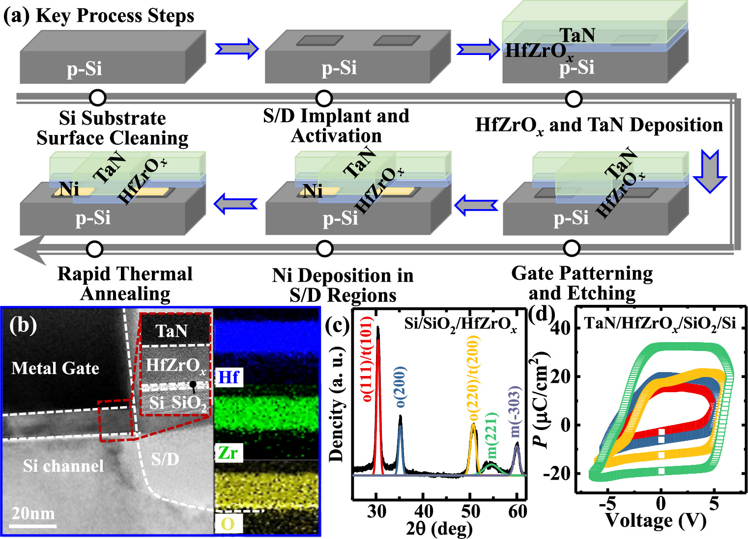 Impact of multi-domain effect on the effective carrier mobility of ...