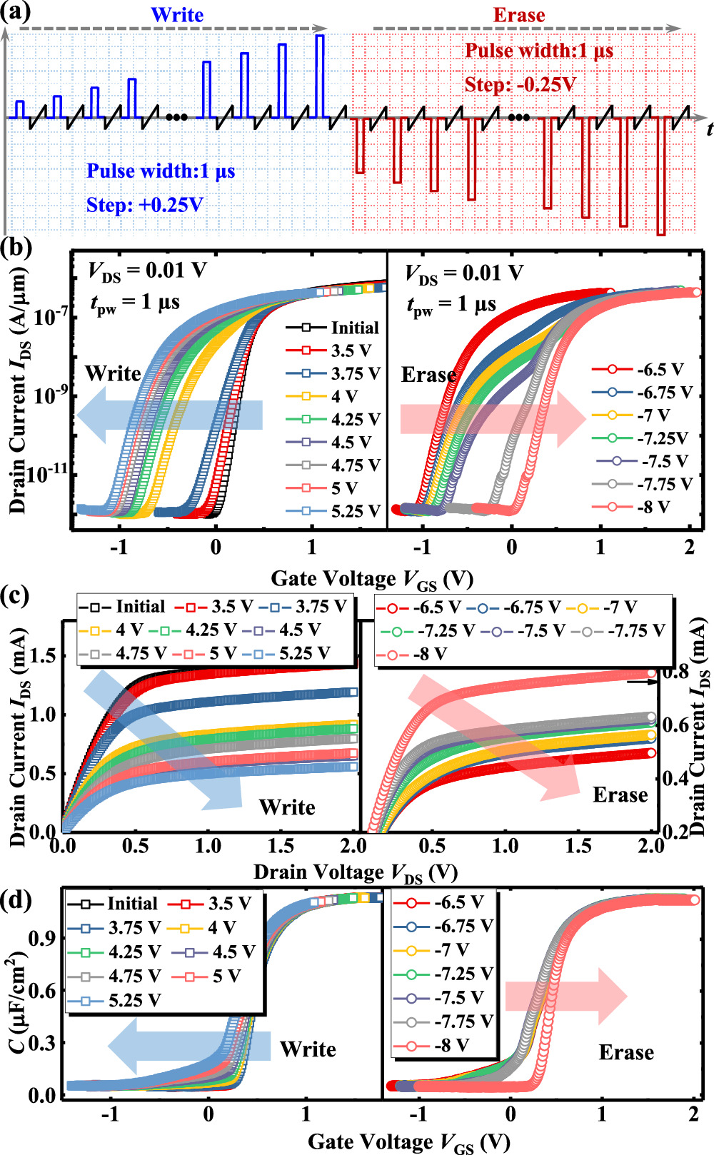 Impact of multi-domain effect on the effective carrier mobility of ...