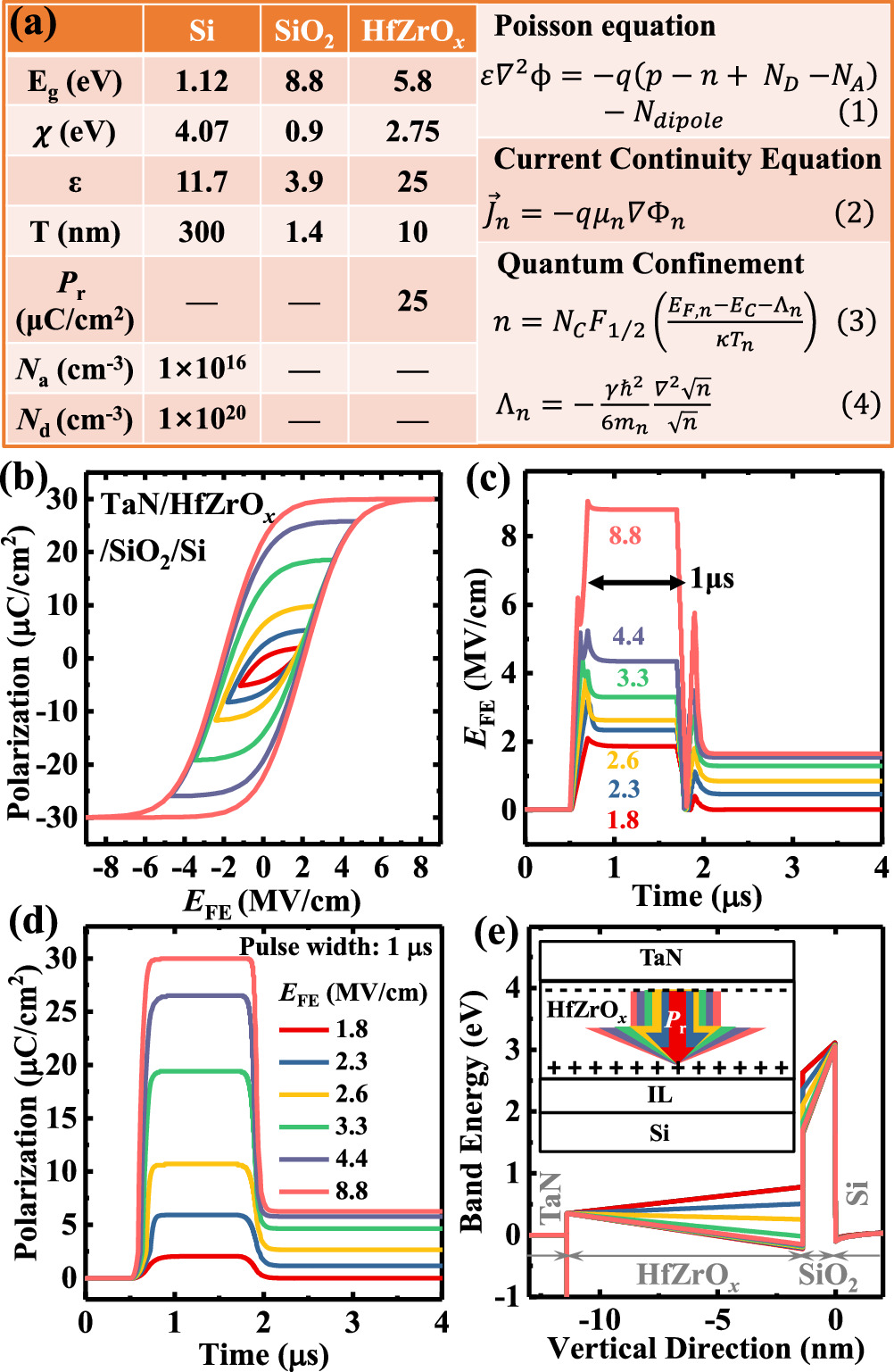 Impact of multi-domain effect on the effective carrier mobility of ...