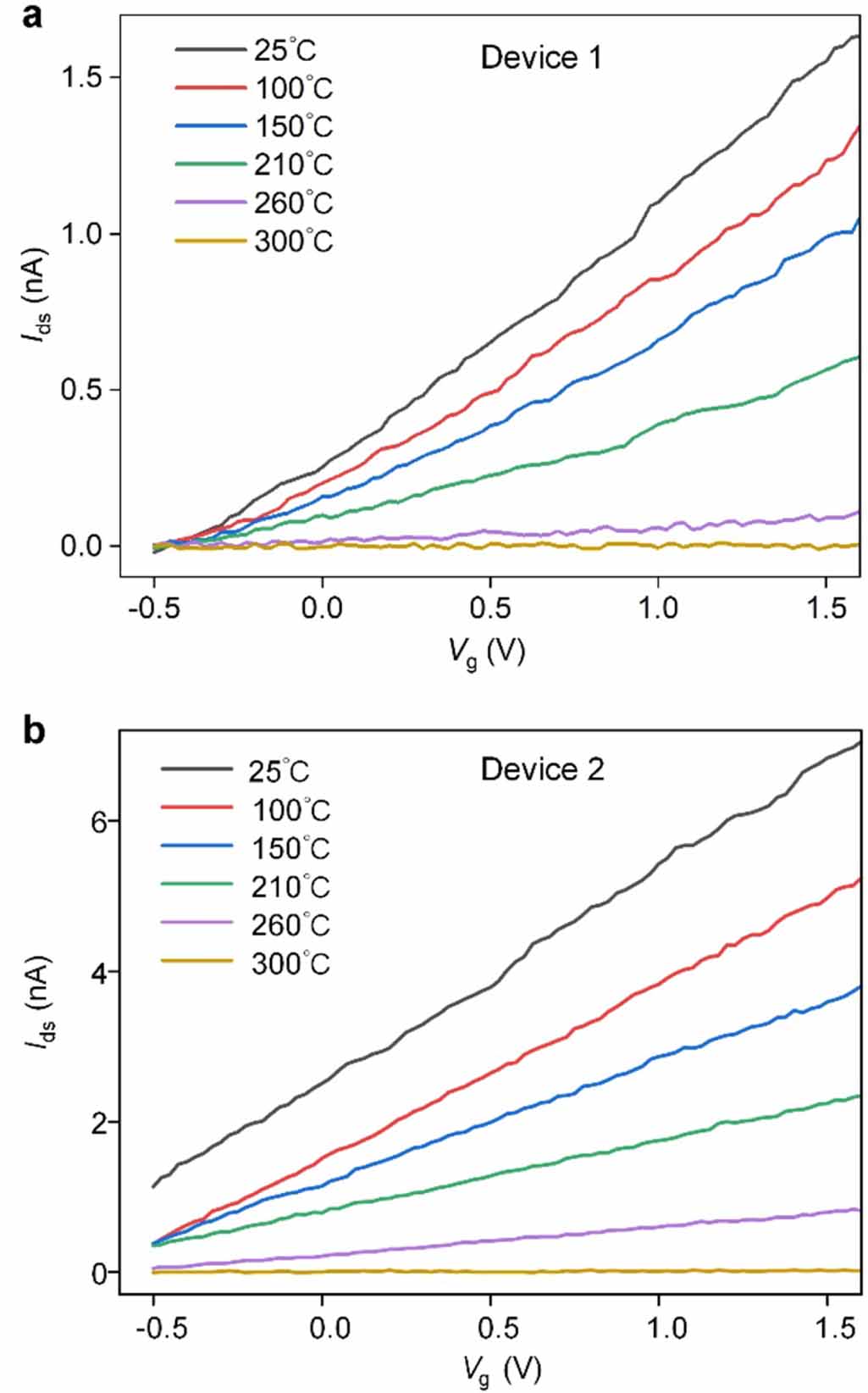 MoS2 high temperature sensitive element with a single Si3N4 protective ...