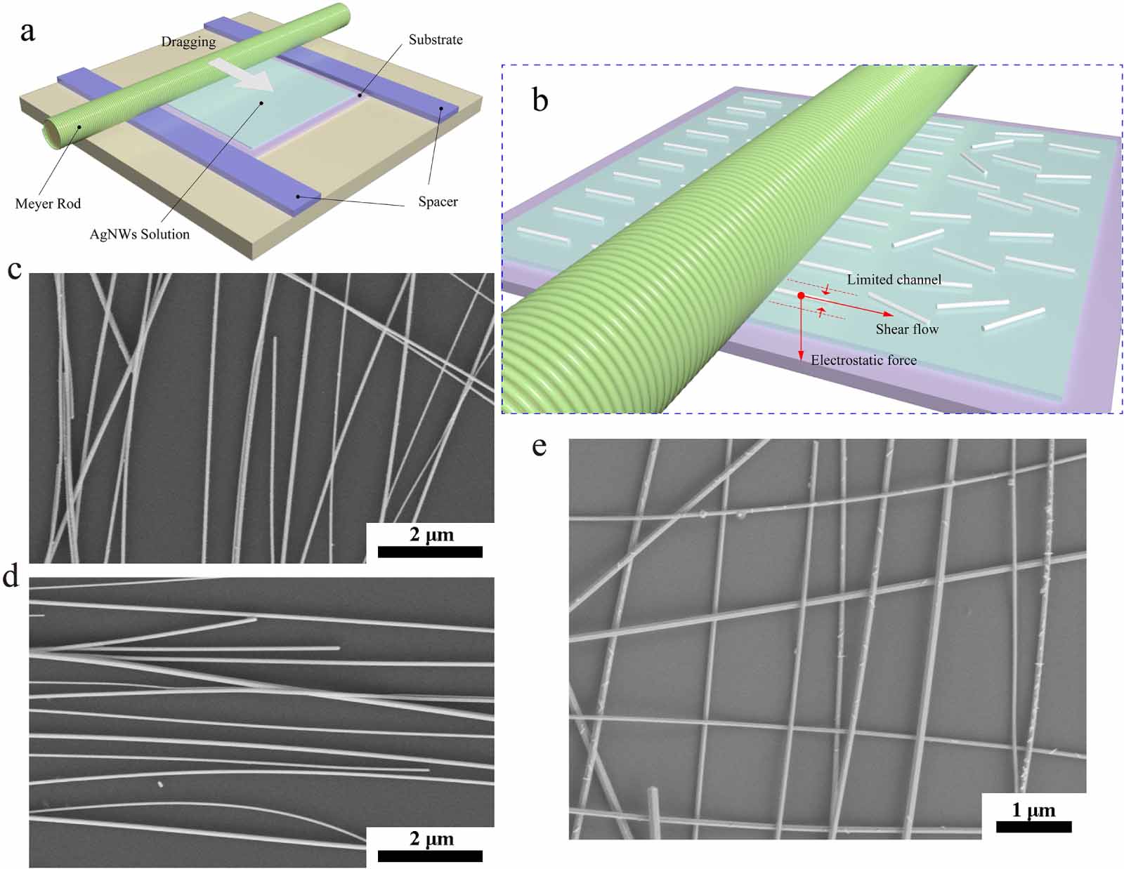 Cross-alignment of silver nanowires network for efficient nanowelding ...