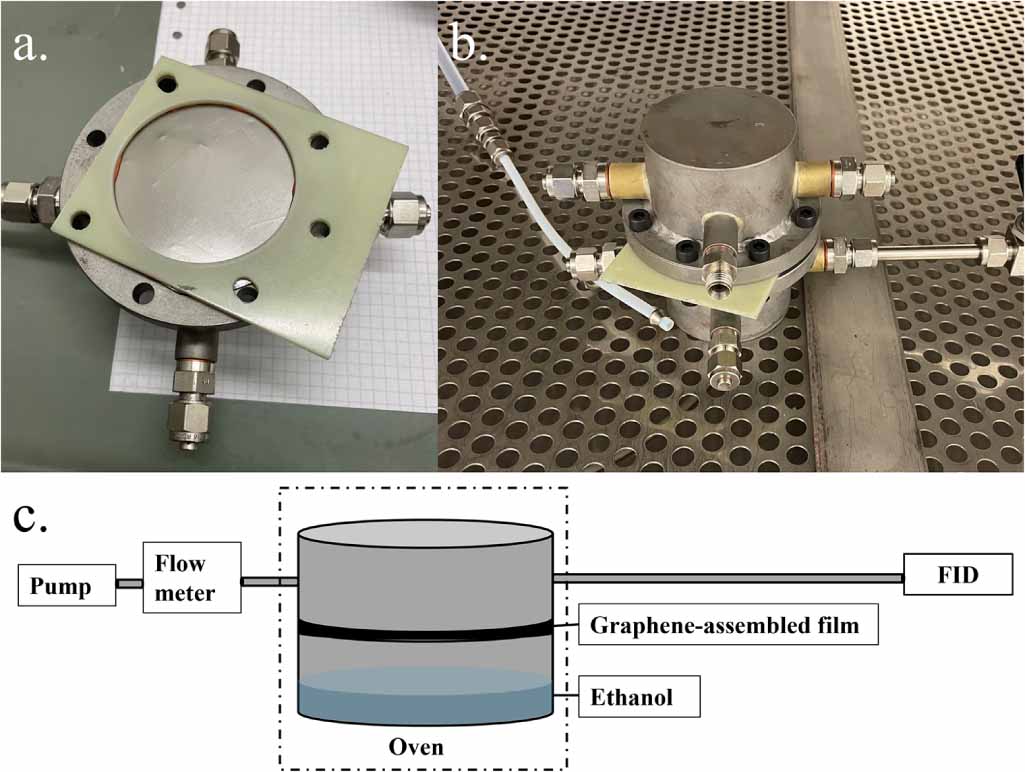 Design and characterization of novel graphene-enhanced vapor chambers ...
