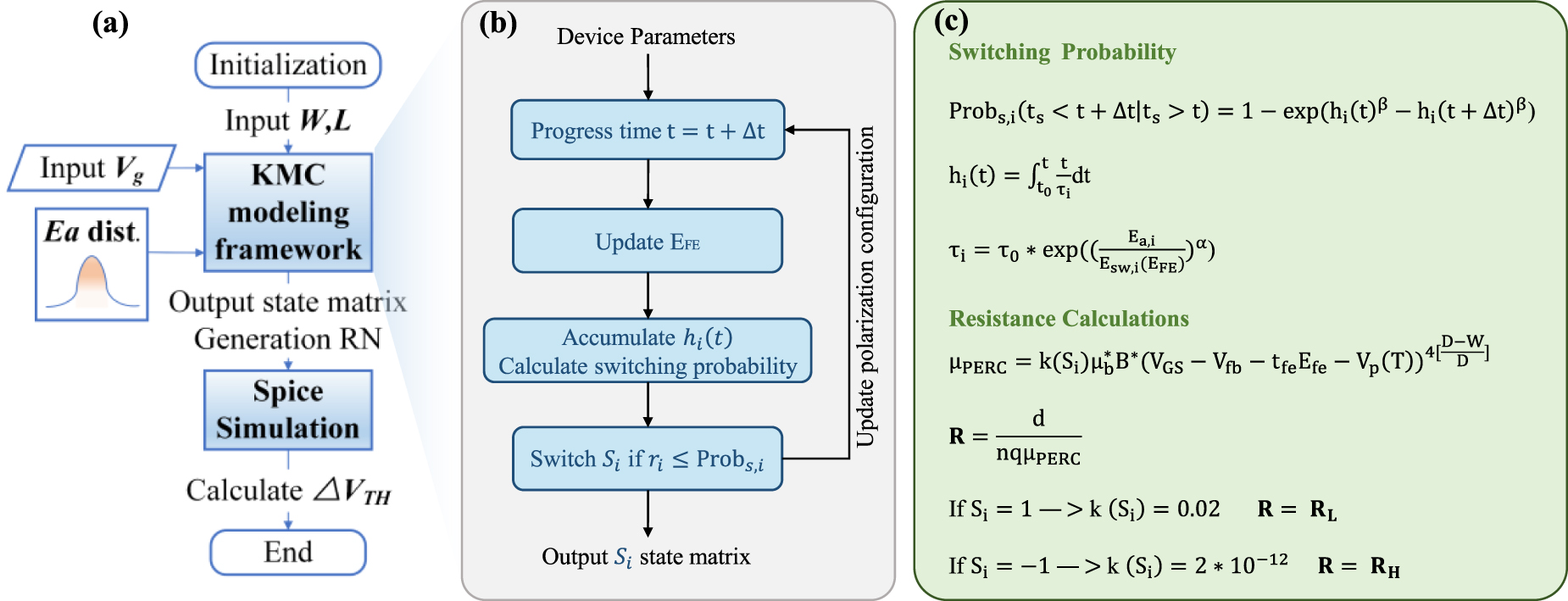 Percolation theory-based KMC simulation for scaled Fe-FET based multi ...