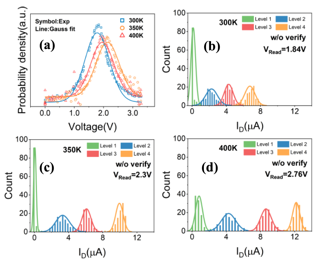 Percolation theory-based KMC simulation for scaled Fe-FET based multi ...