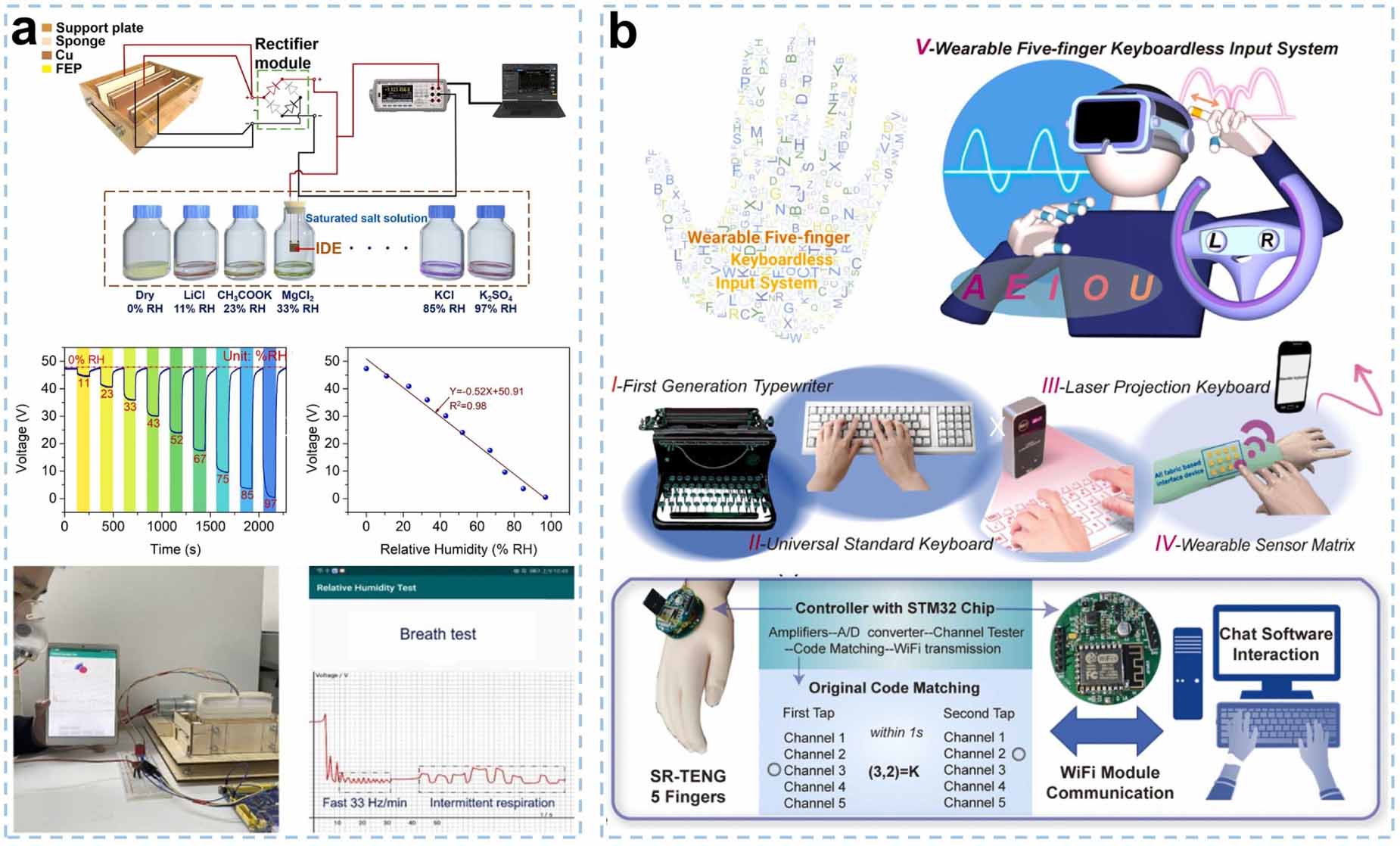 Self-powered wireless sensing technologies based on triboelectric ...