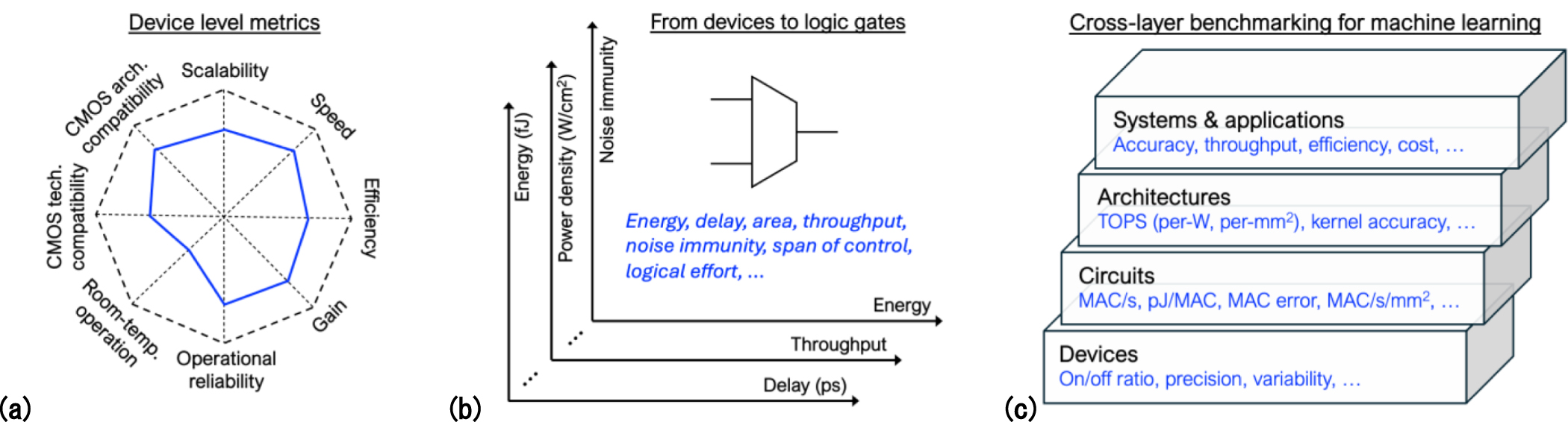 Green materials in semiconductors: perspective from the IRDS beyond ...