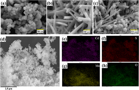 Boosted photocatalytic CO2 reduction through interface engineering by ...