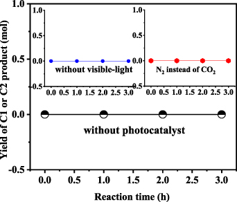 Boosted photocatalytic CO2 reduction through interface engineering by ...
