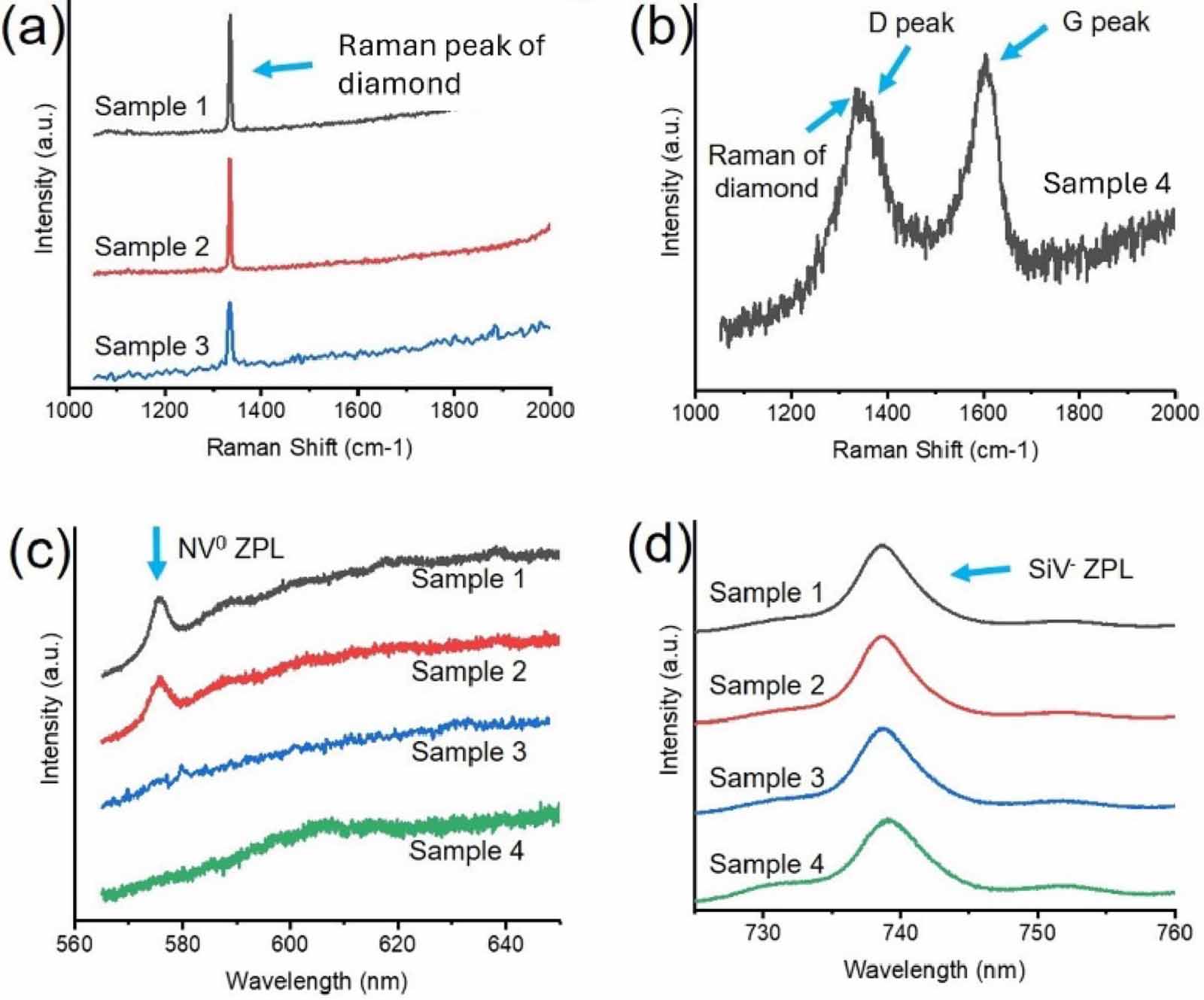 Diamond nanoneedles for biosensing - IOPscience