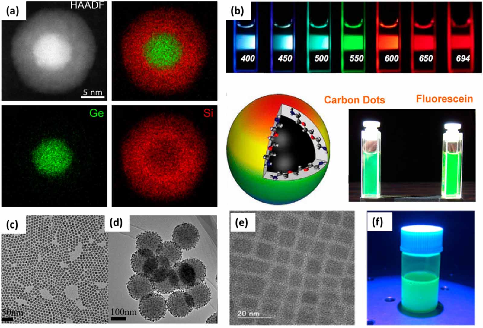 Advances in 0D quantum dots and hybrid nanoarchitectures for high ...