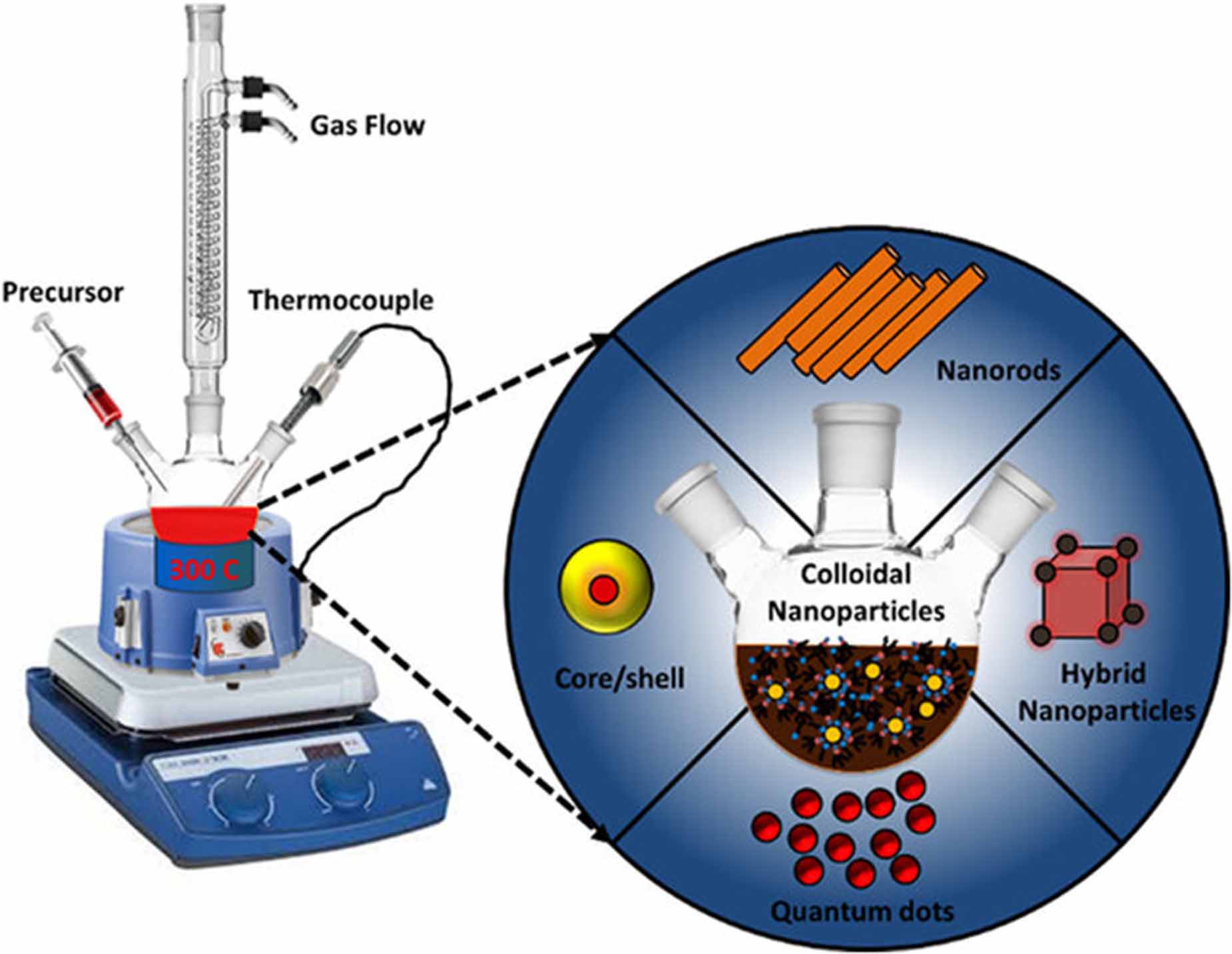 Advances in 0D quantum dots and hybrid nanoarchitectures for high ...