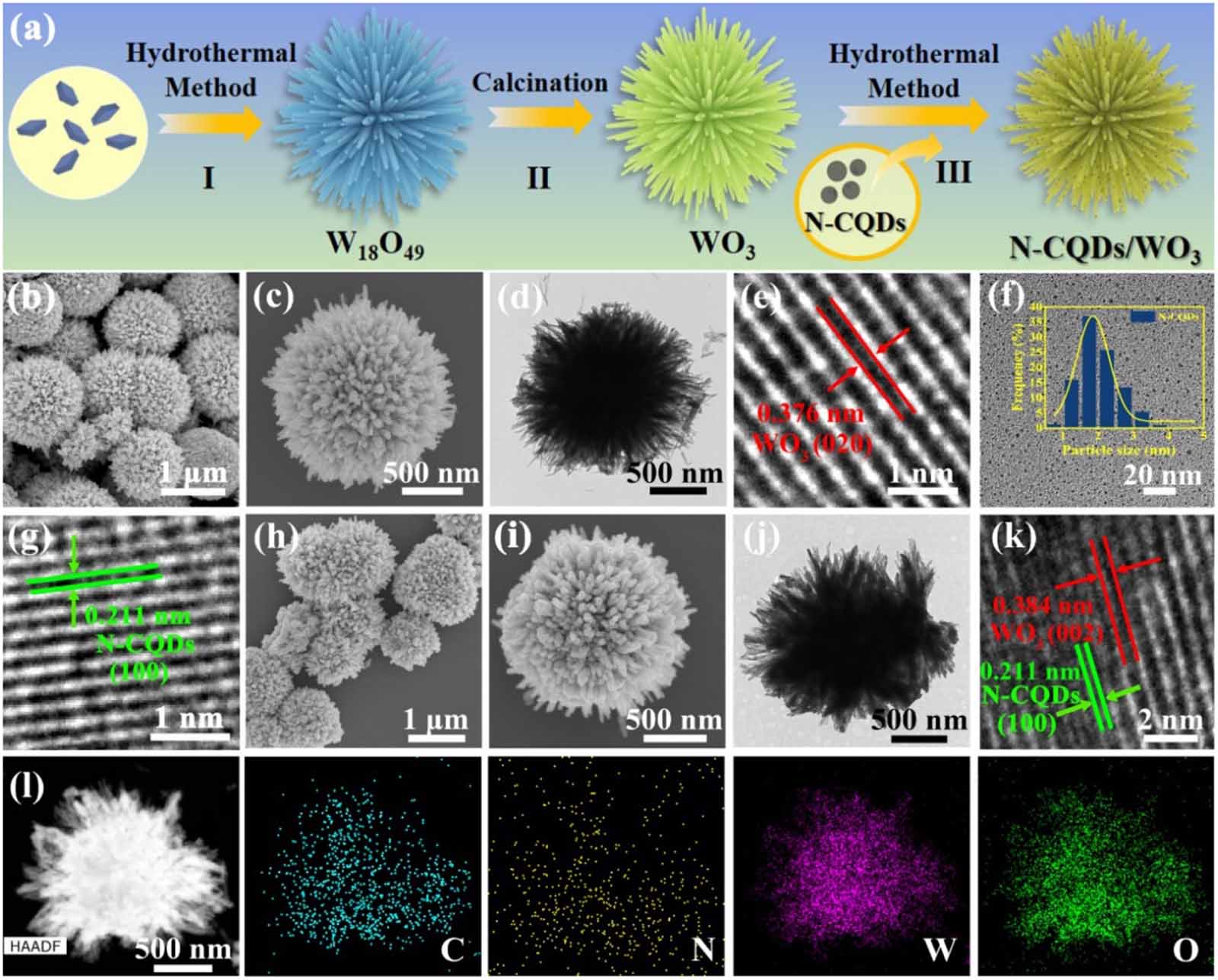 Advances in 0D quantum dots and hybrid nanoarchitectures for high ...