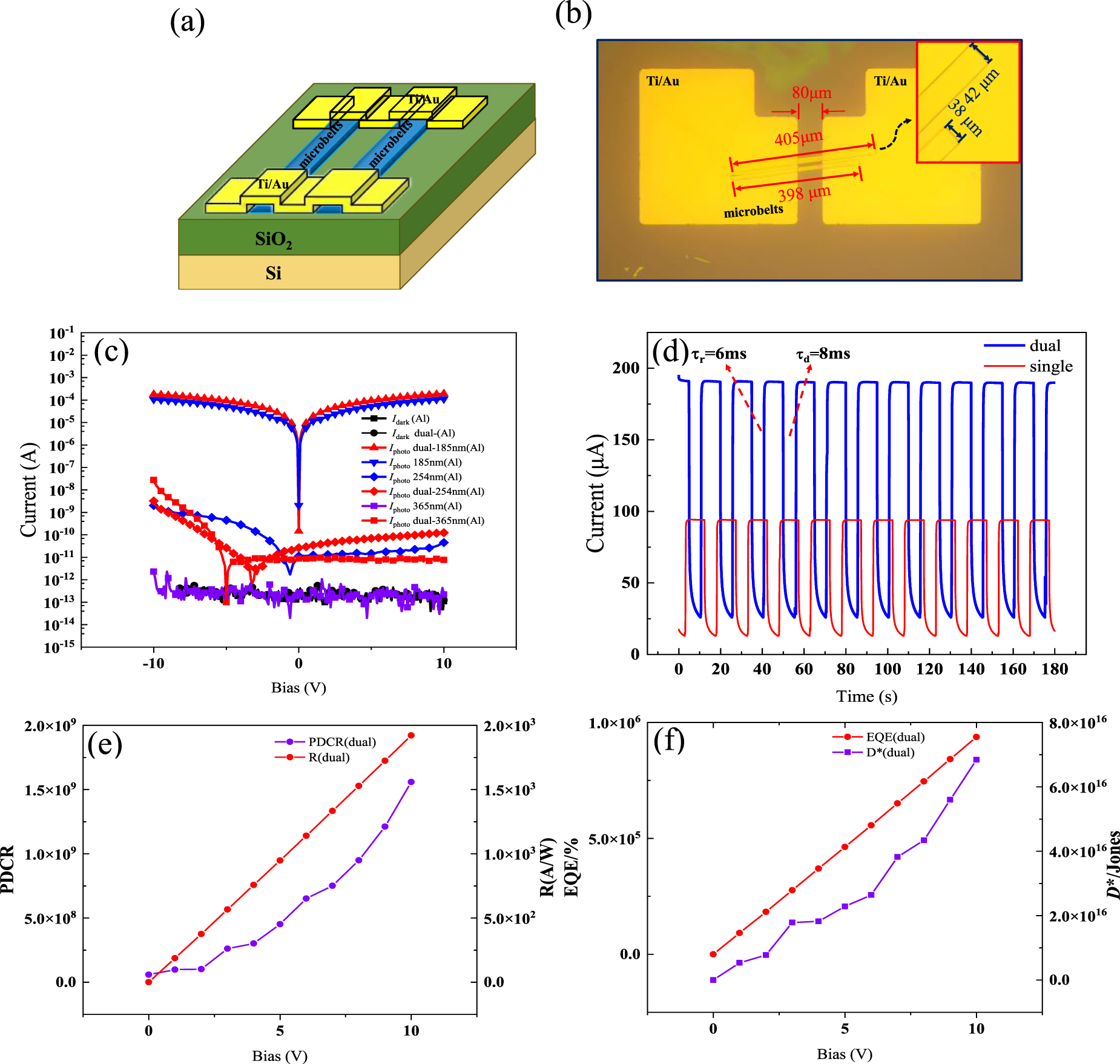 Ultra-high PDCR(>109) of vacuum-UV photodetector based on Al-doped ...