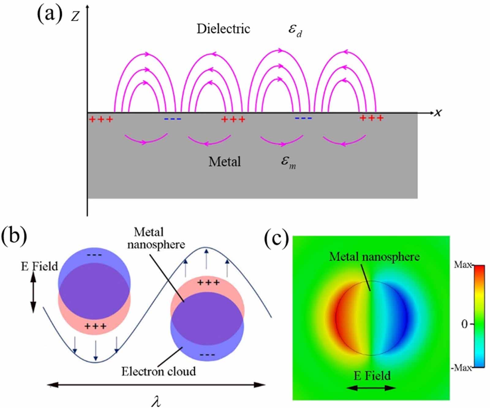 Recent advances in localized surface plasmon resonance (LSPR) sensing ...
