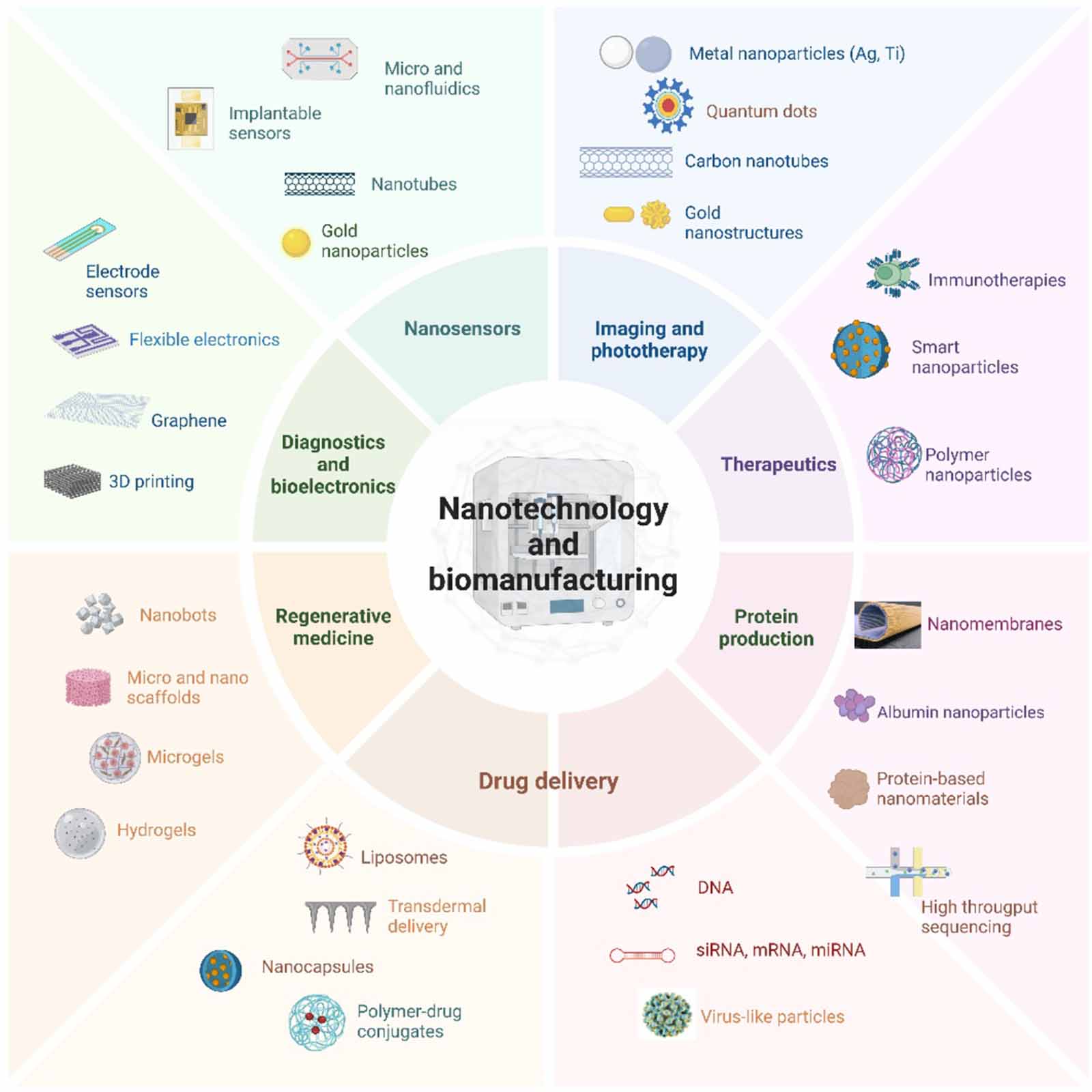 The convergence of nanomanufacturing and artificial intelligence ...