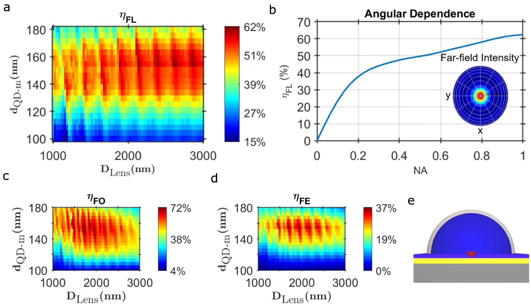 Bright quantum dot light sources using monolithic microlenses on gold ...