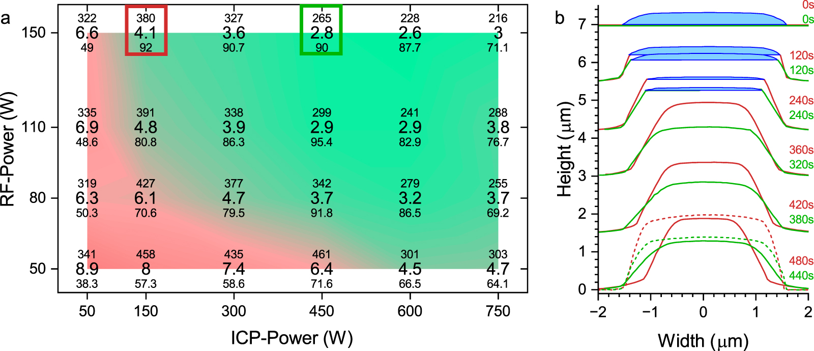 Bright quantum dot light sources using monolithic microlenses on gold ...
